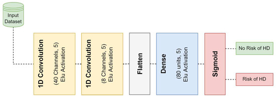 A Robust Framework for Data Generative and Heart Disease Prediction ...