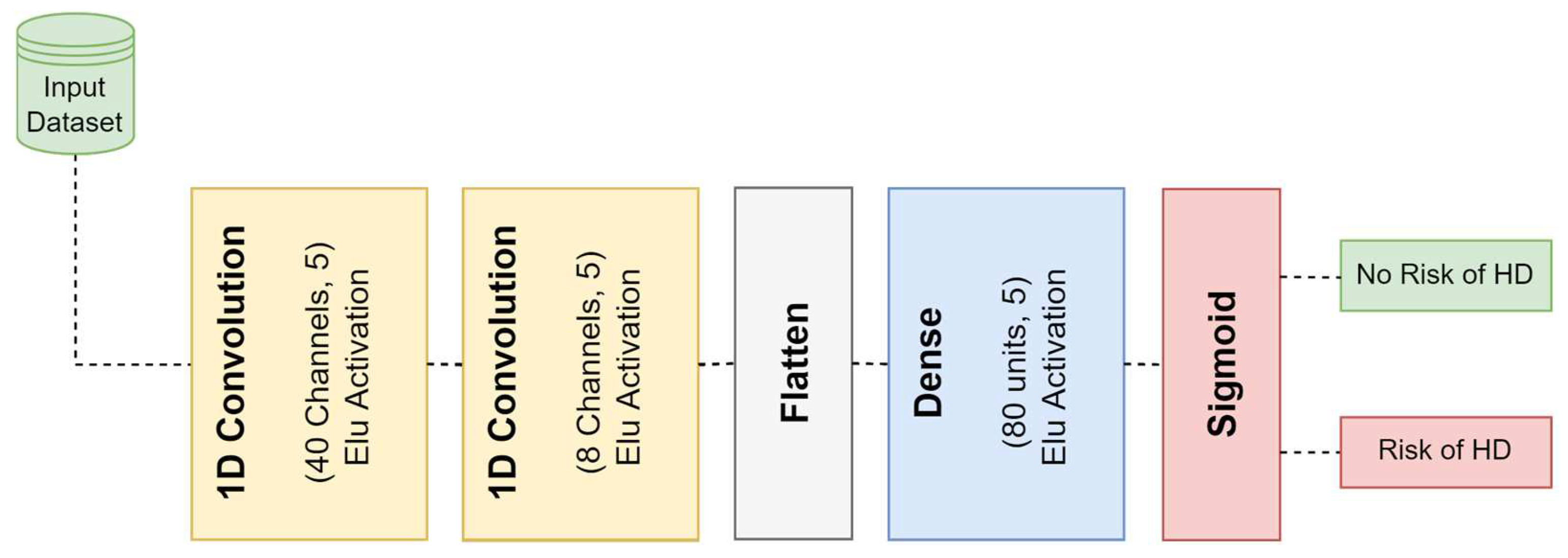A Robust Framework for Data Generative and Heart Disease Prediction Based on Efficient Deep ...