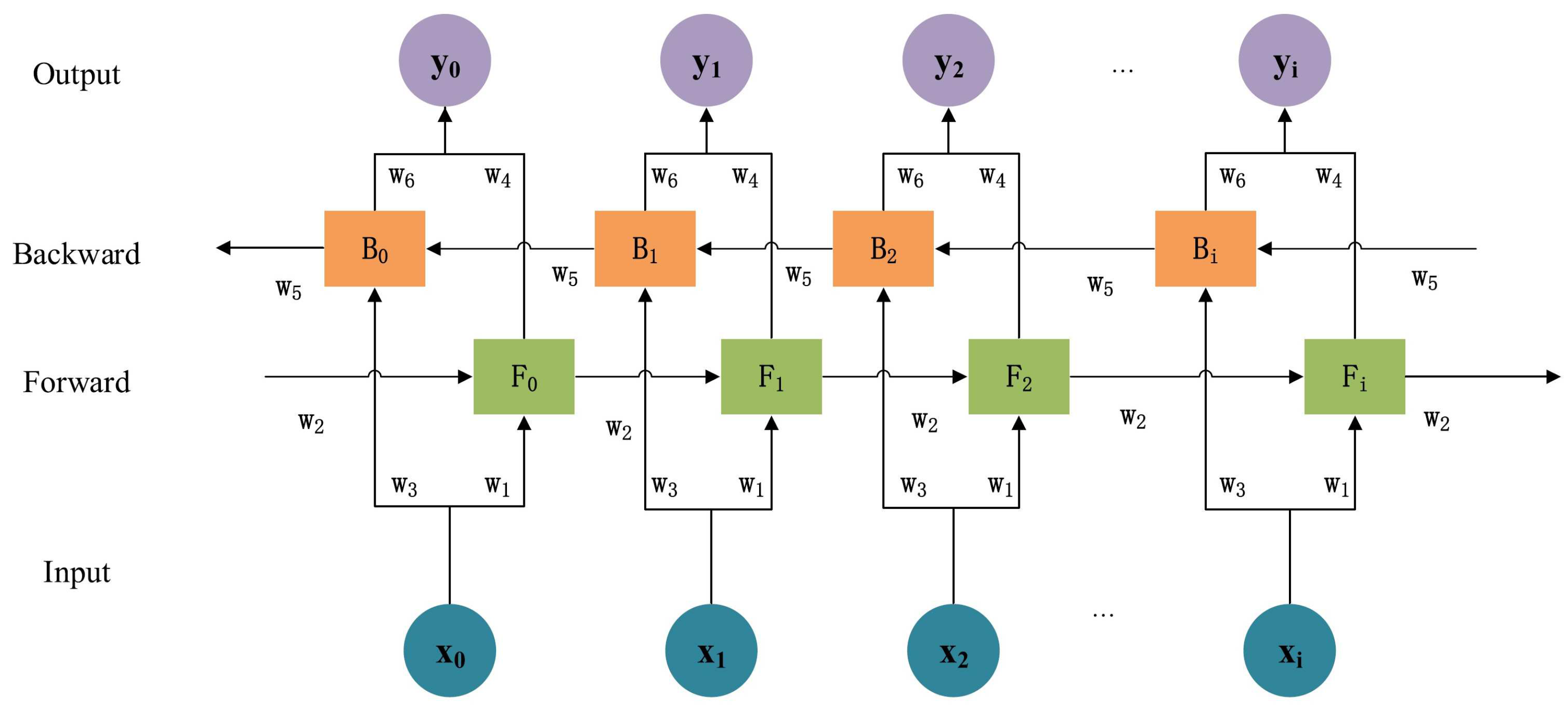 A Robust Framework for Data Generative and Heart Disease Prediction Based on Efficient Deep ...