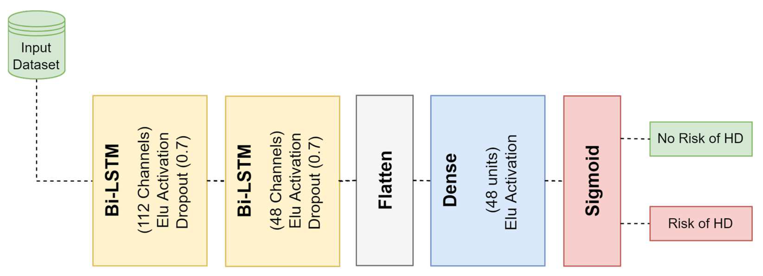 A Robust Framework for Data Generative and Heart Disease Prediction Based on Efficient Deep ...