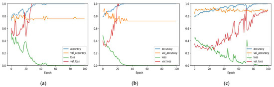 A Robust Framework for Data Generative and Heart Disease Prediction Based on Efficient Deep ...