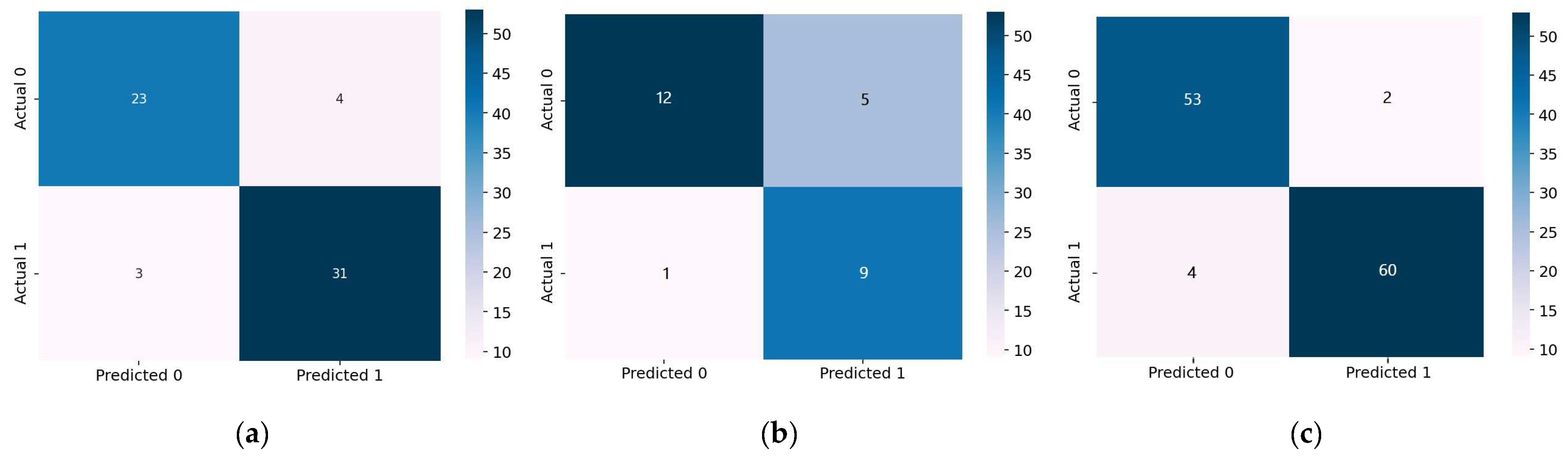 A Robust Framework for Data Generative and Heart Disease Prediction Based on Efficient Deep ...