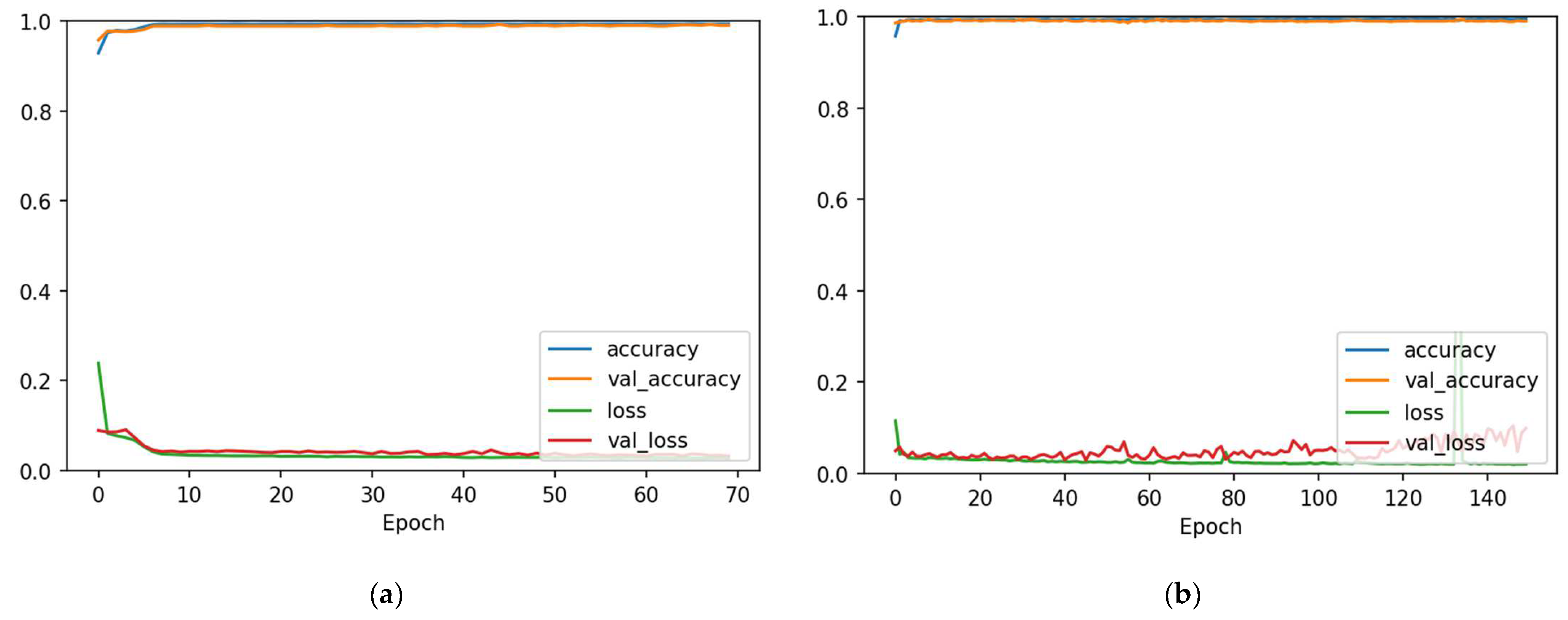 A Robust Framework for Data Generative and Heart Disease Prediction Based on Efficient Deep ...