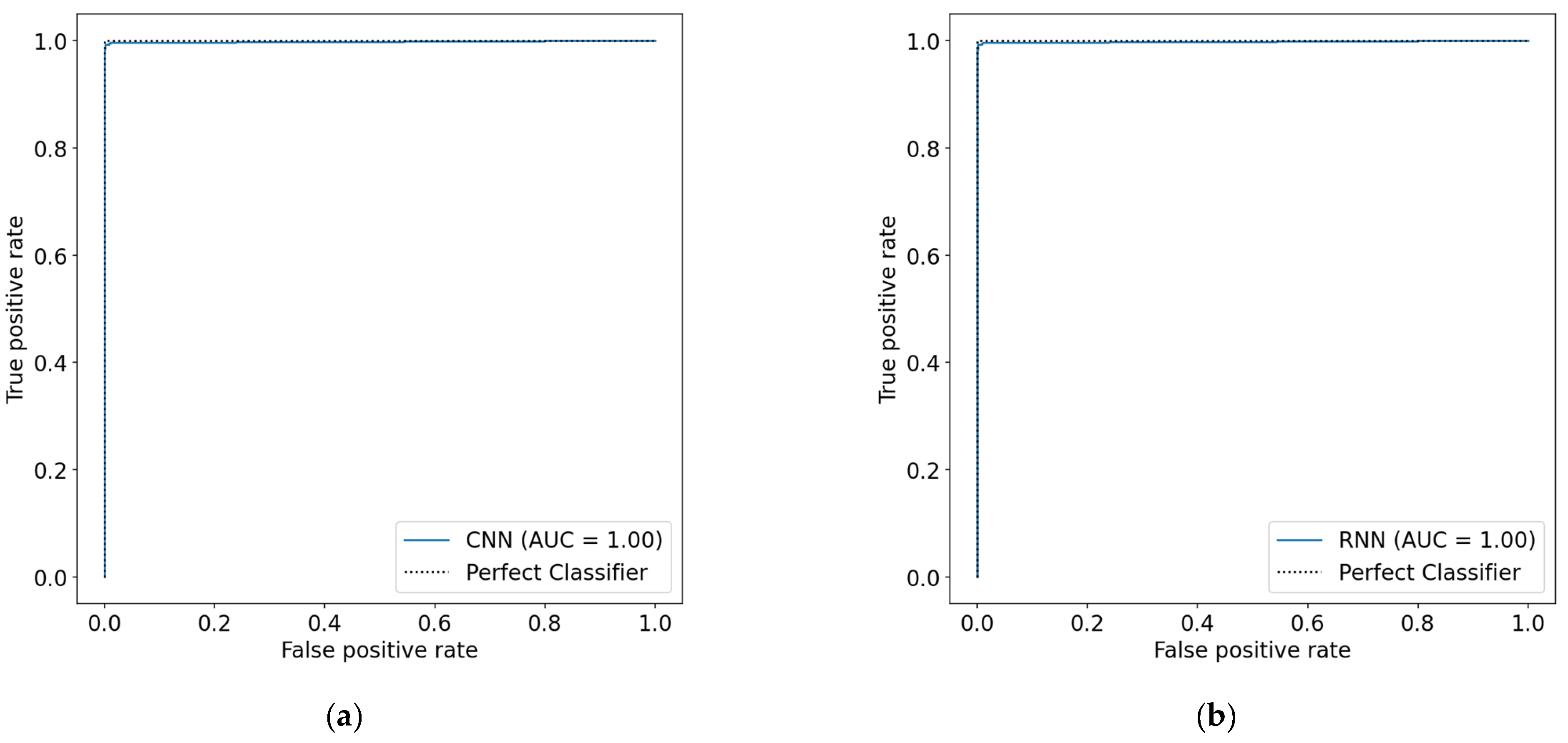 A Robust Framework for Data Generative and Heart Disease Prediction Based on Efficient Deep ...