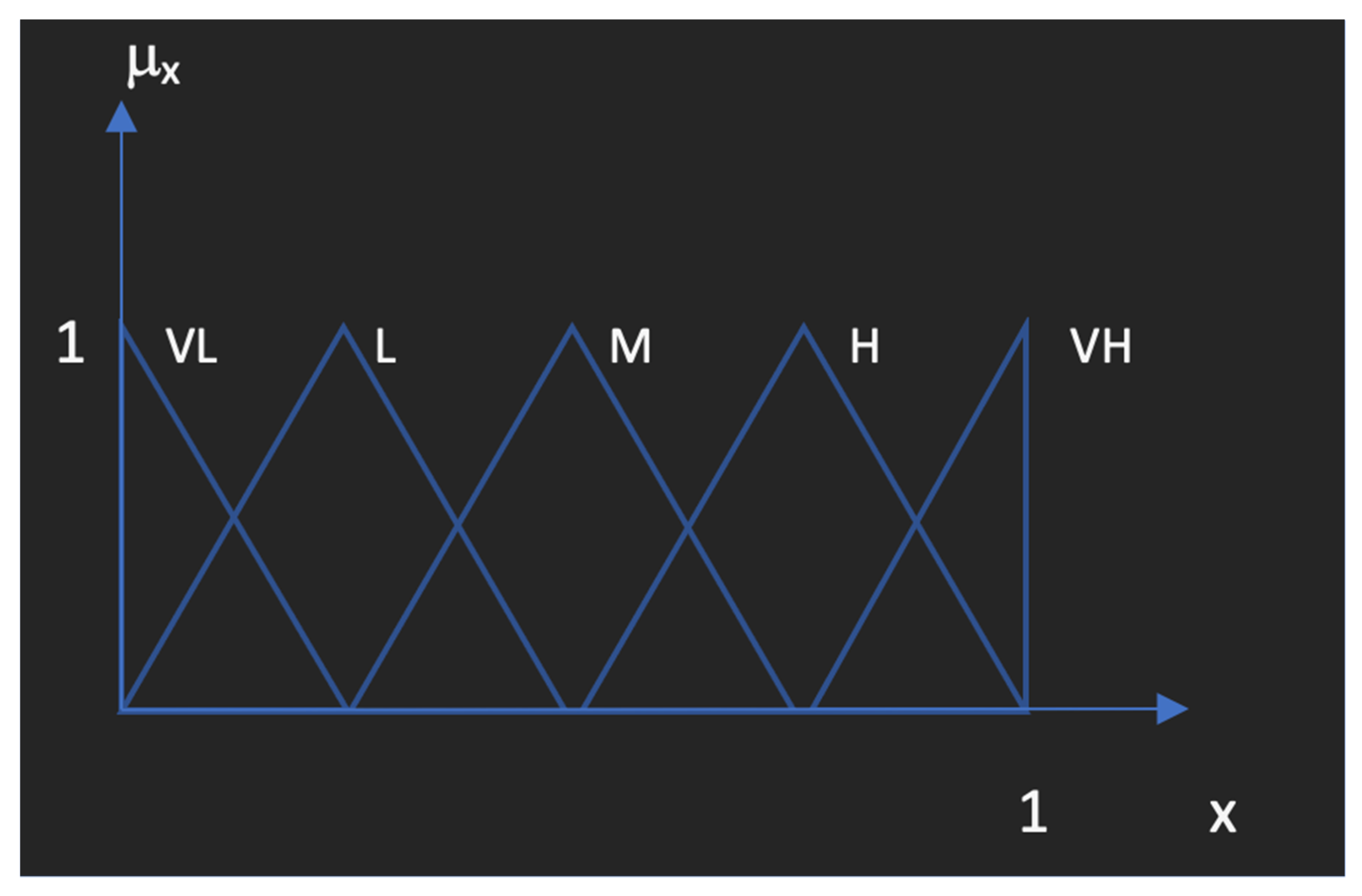 Applicability of American College of Radiology Appropriateness Criteria ...