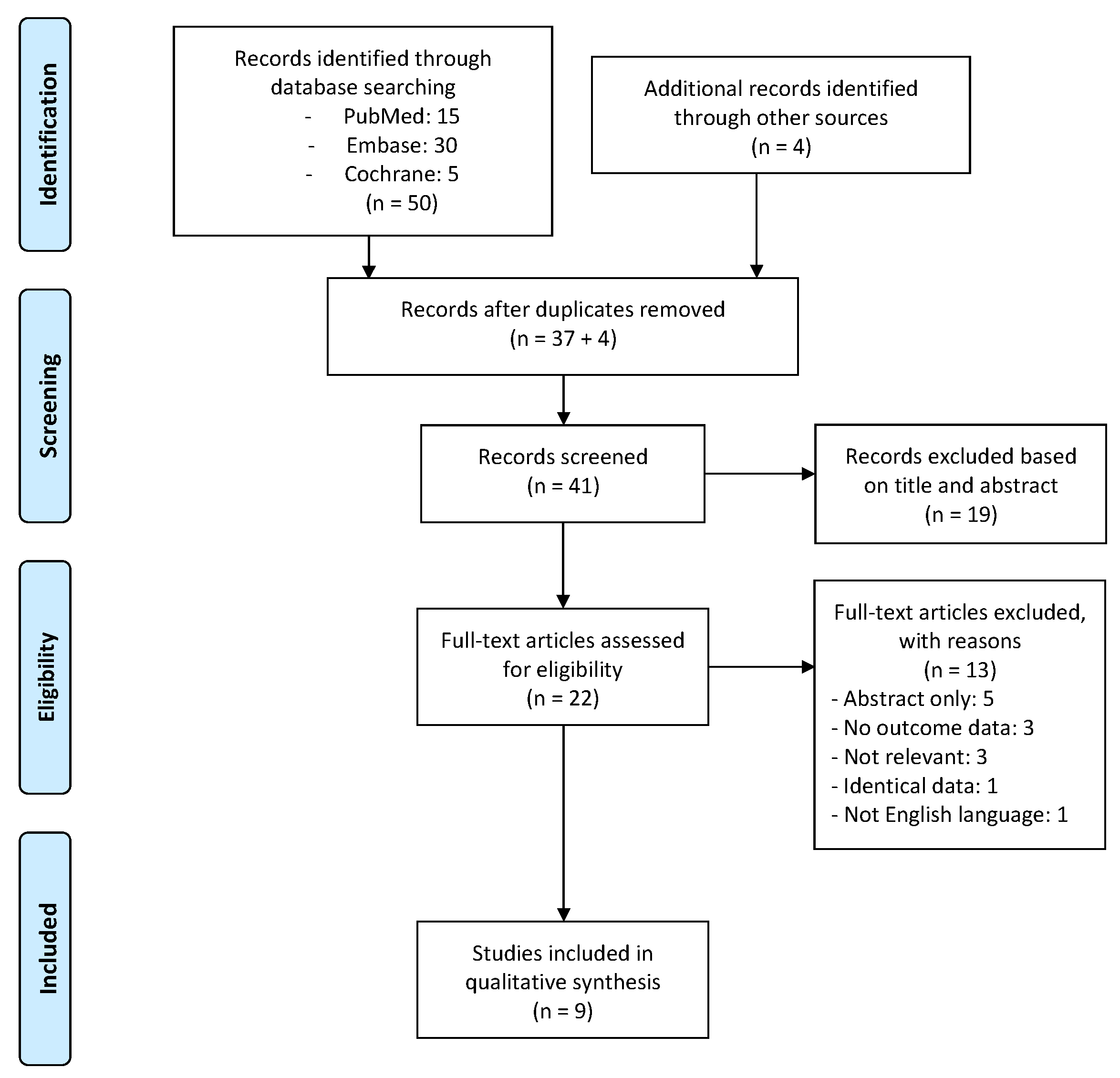 Diagnostics | Free Full-Text | Uterine Artery Embolisation of Fibroids ... Diagnostics | Free Full-Text | Uterine Artery Embolisation of Fibroids ...