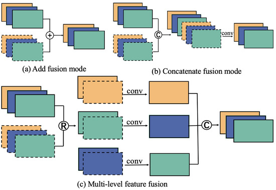 MSLF-Net: A Multi-Scale and Multi-Level Feature Fusion Net for Diabetic Retinopathy Segmentation