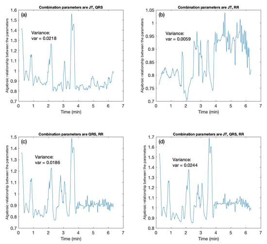 Detection of Atrial Fibrillation Episodes based on 3D Algebraic ...