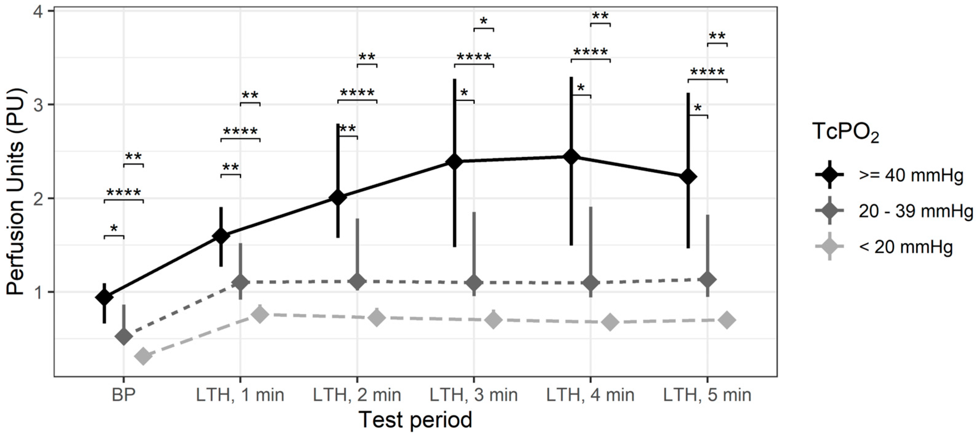 Incoherent Optical Fluctuation Flowmetry: A New Method for the ...