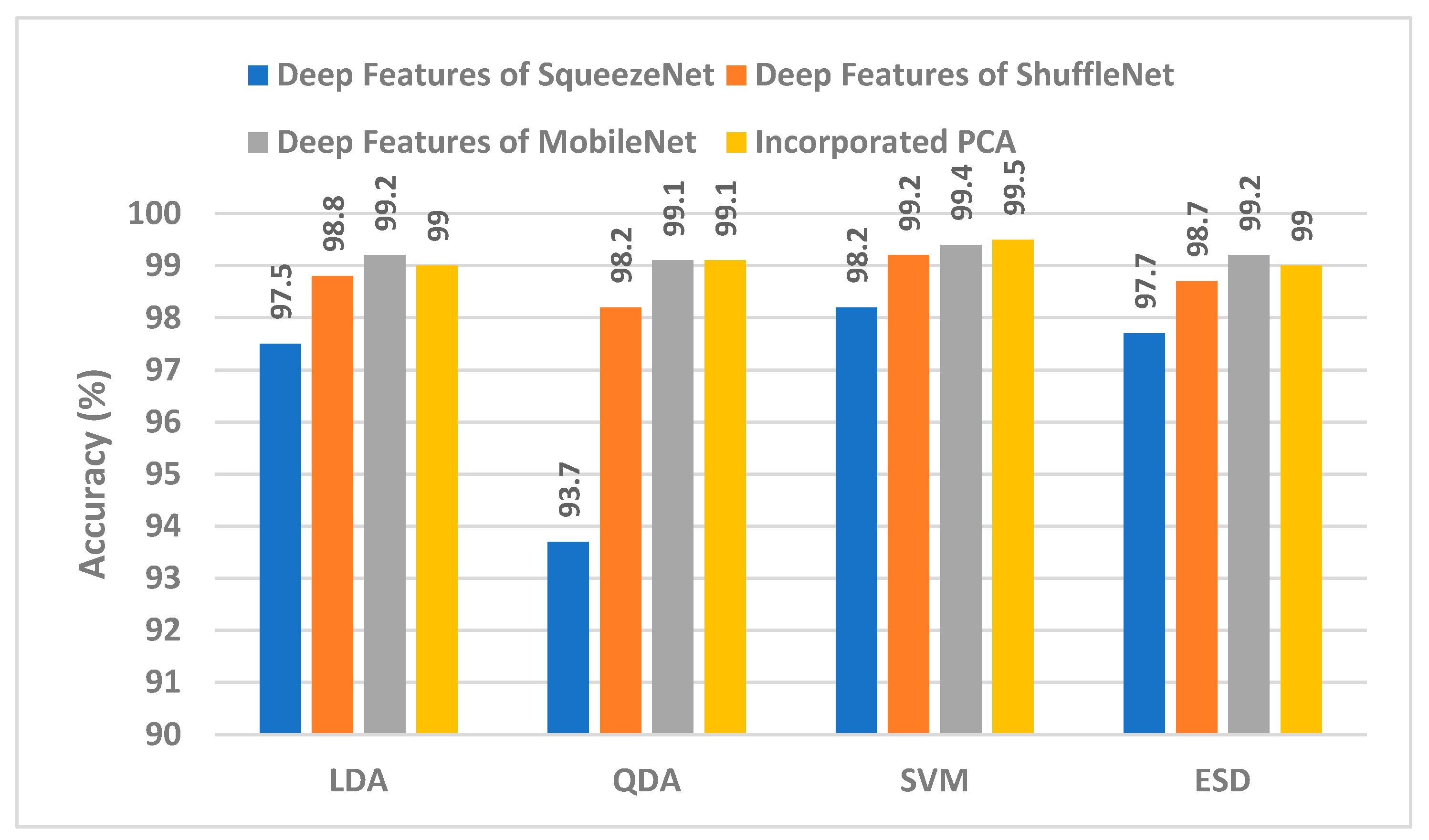 Diagnostics | Free Full-Text | A Framework for Lung and Colon Cancer ...