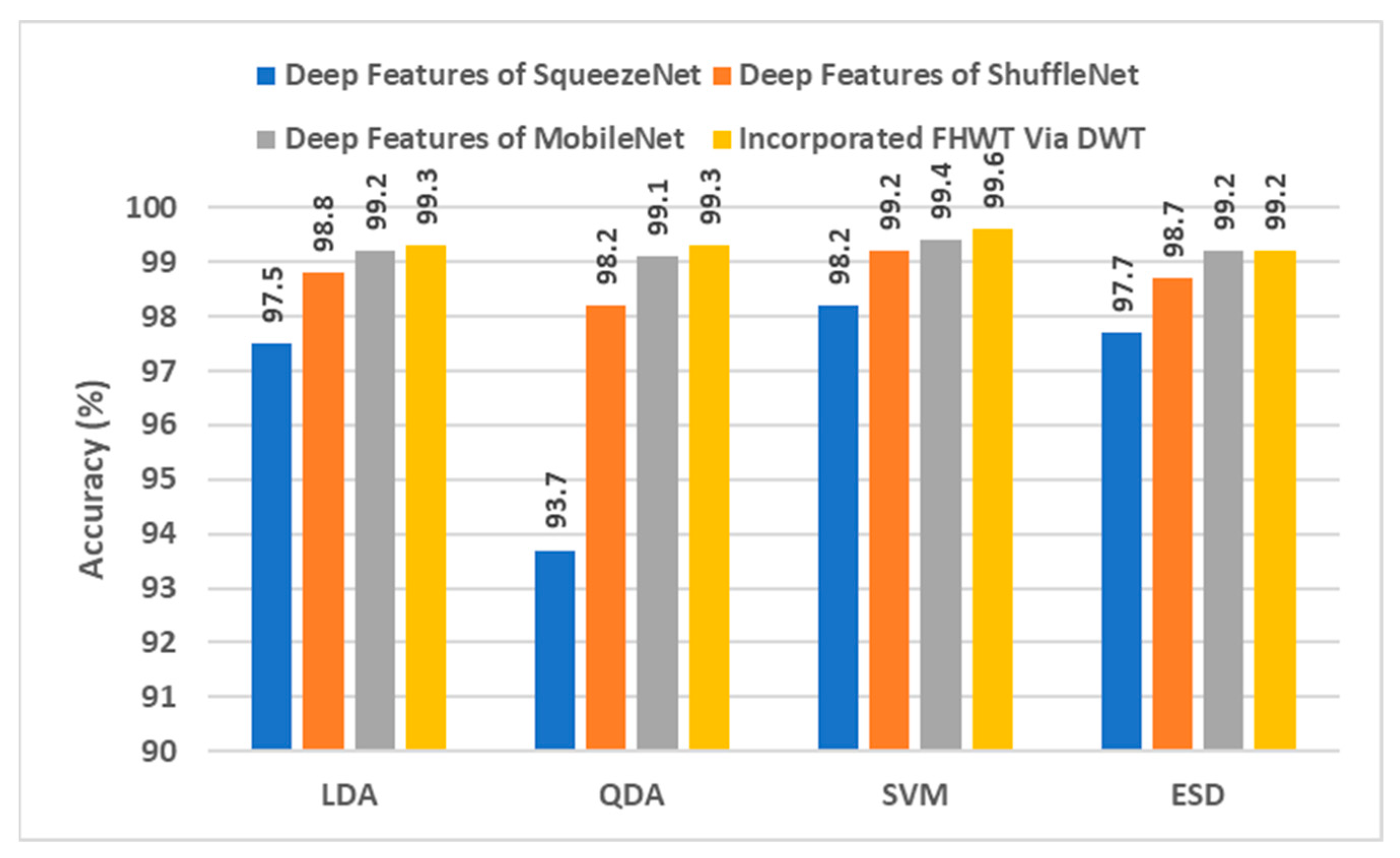 Diagnostics | Free Full-Text | A Framework for Lung and Colon Cancer ...