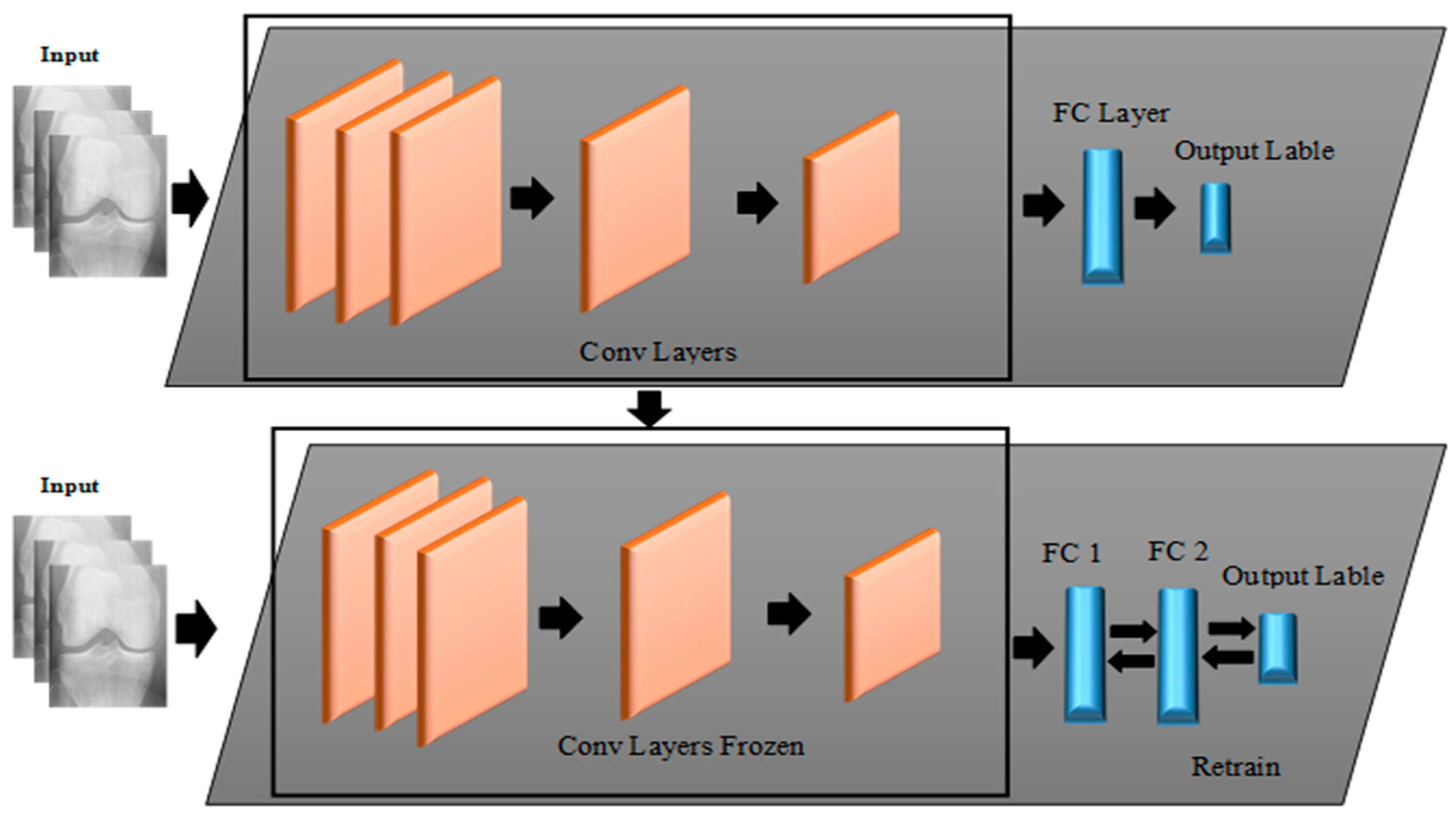 Identifying Severity Grading of Knee Osteoarthritis from X-ray Images ...