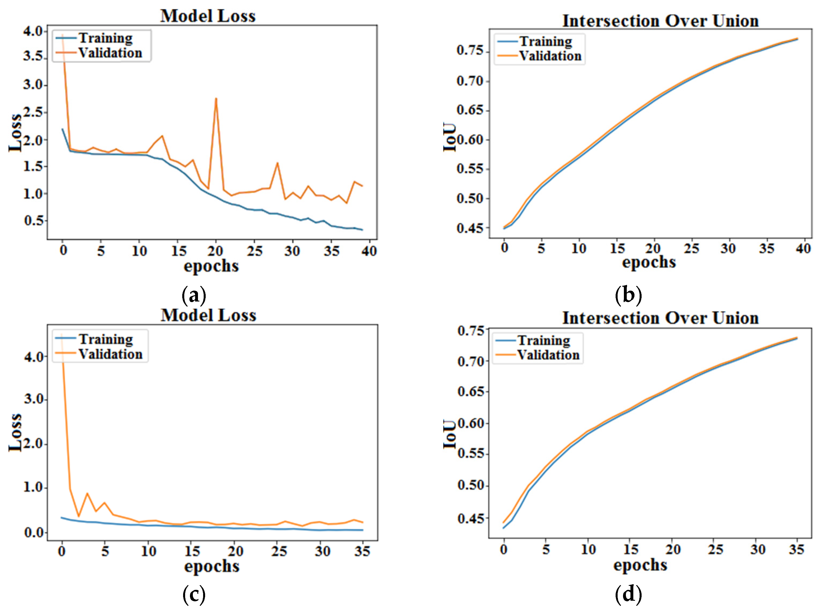 AID-U-Net: An Innovative Deep Convolutional Architecture for Semantic ...