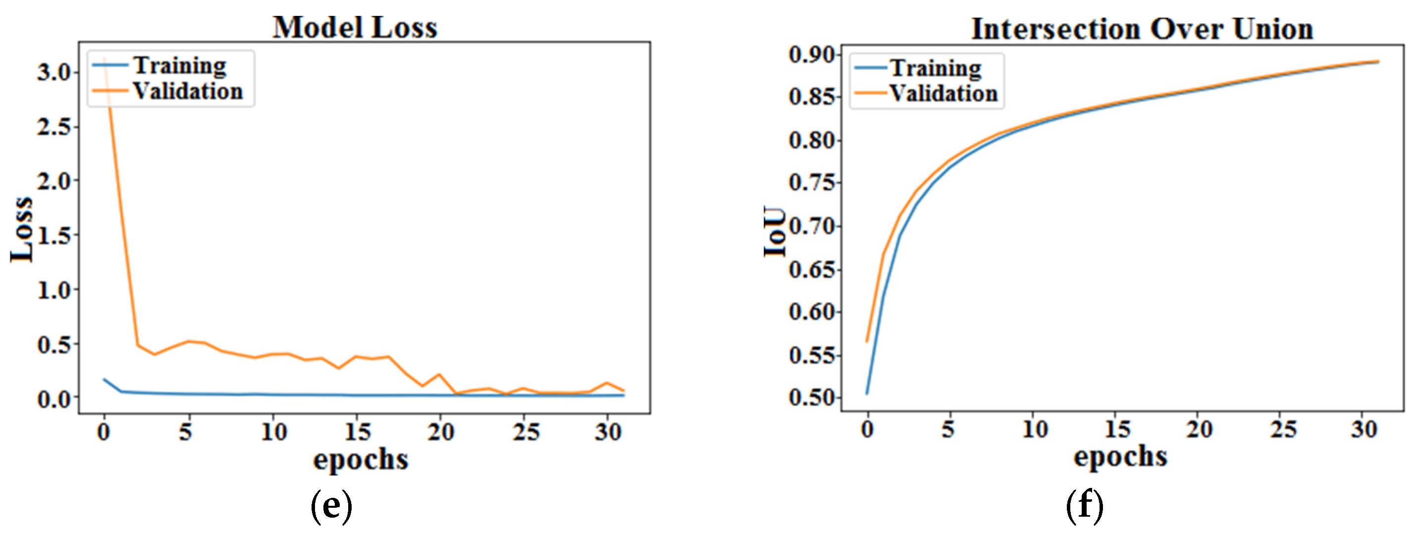 AID-U-Net: An Innovative Deep Convolutional Architecture for Semantic ...
