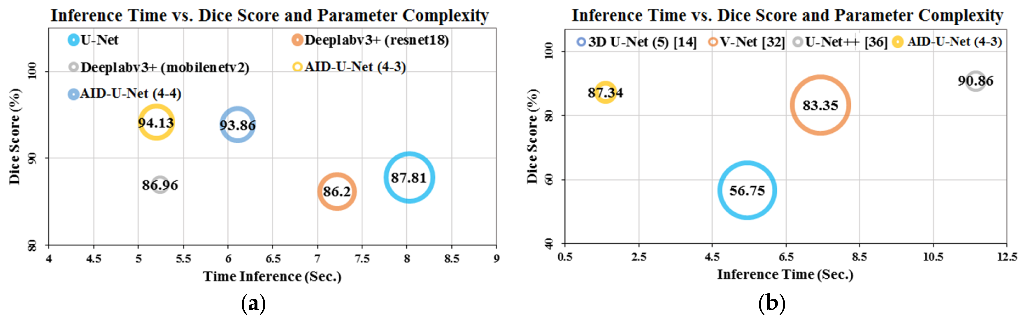 Diagnostics Free Full Text Aid U Net An Innovative Deep Convolutional Architecture For