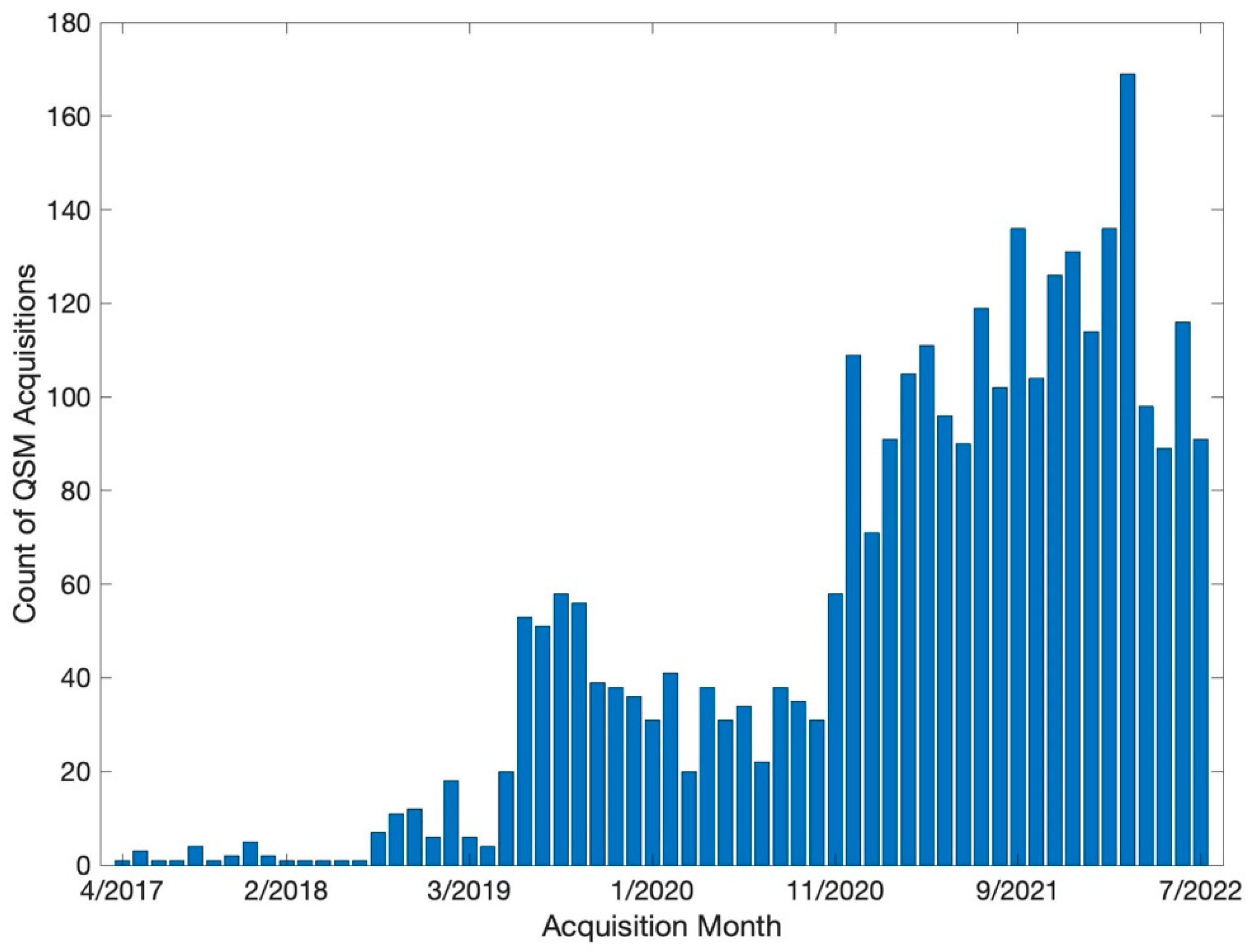 Quantitative Susceptibility Mapping: Translating an Investigative ...
