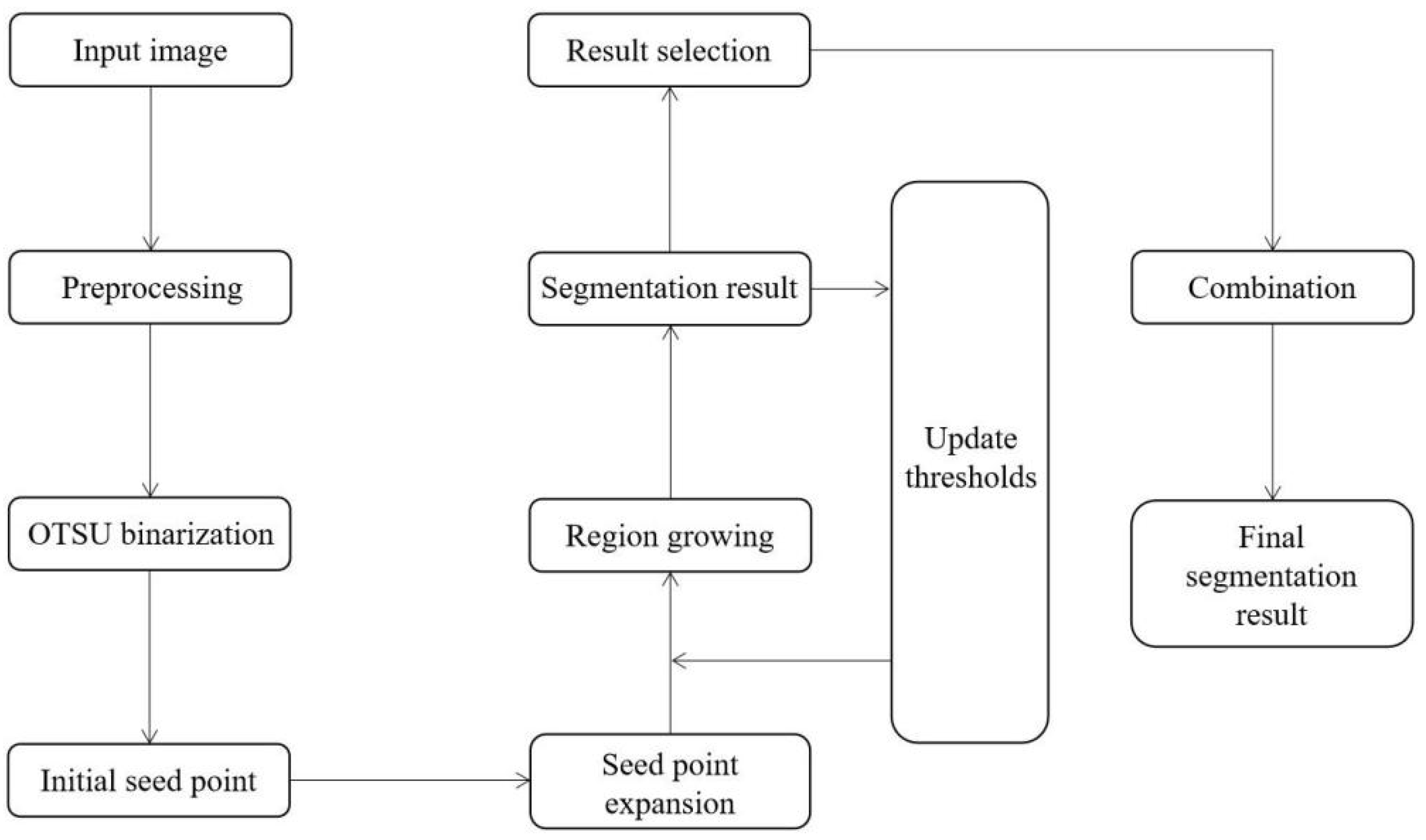 An Automatic Segmentation Method for Lung Tumor Based on Improved Region Growing Algorithm
