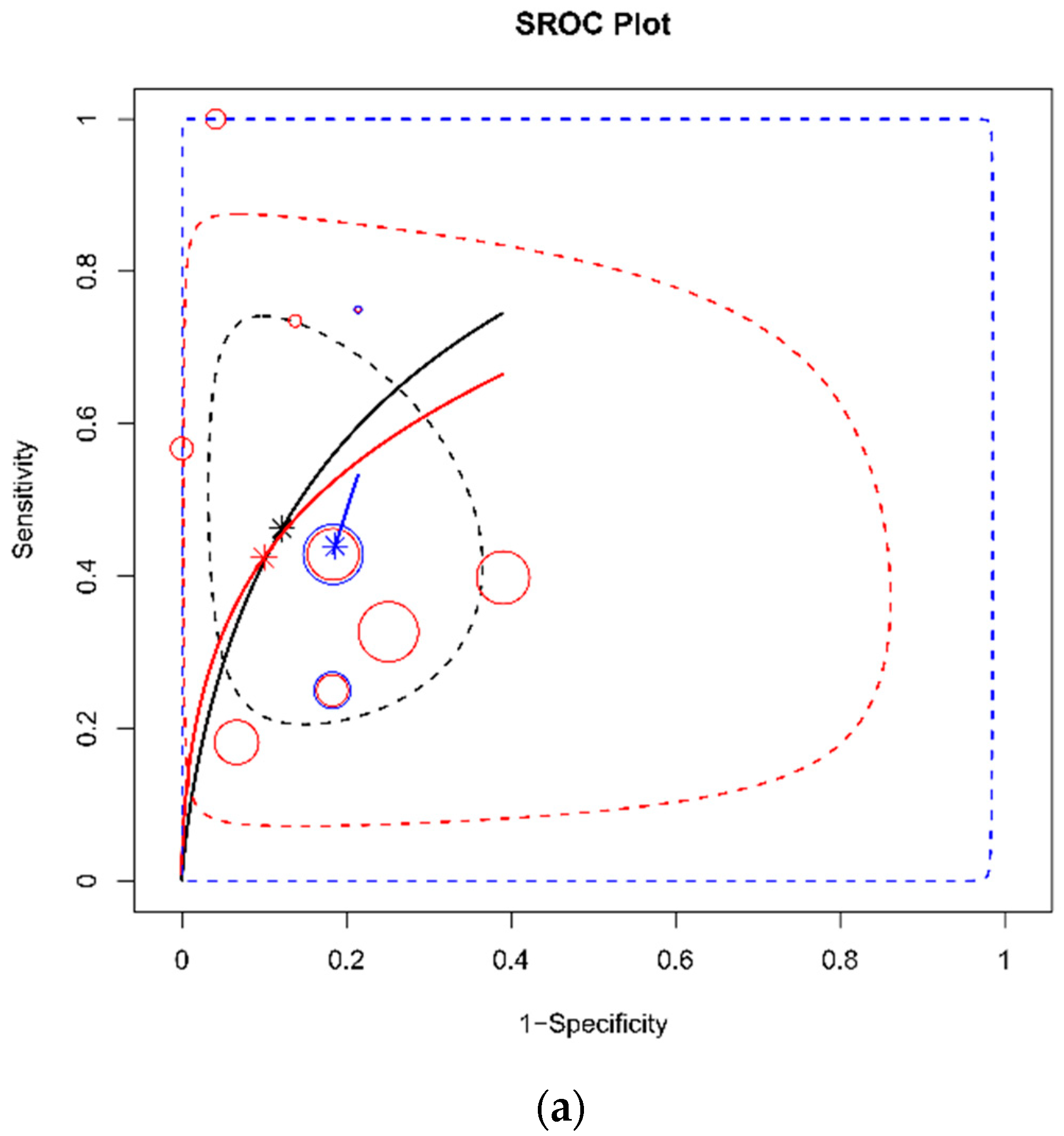 Flat Inferior Vena Cava on Computed Tomography for Predicting Shock and ...