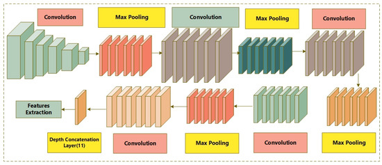 Skin Lesion Detection Using Hand-Crafted and DL-Based Features Fusion ...