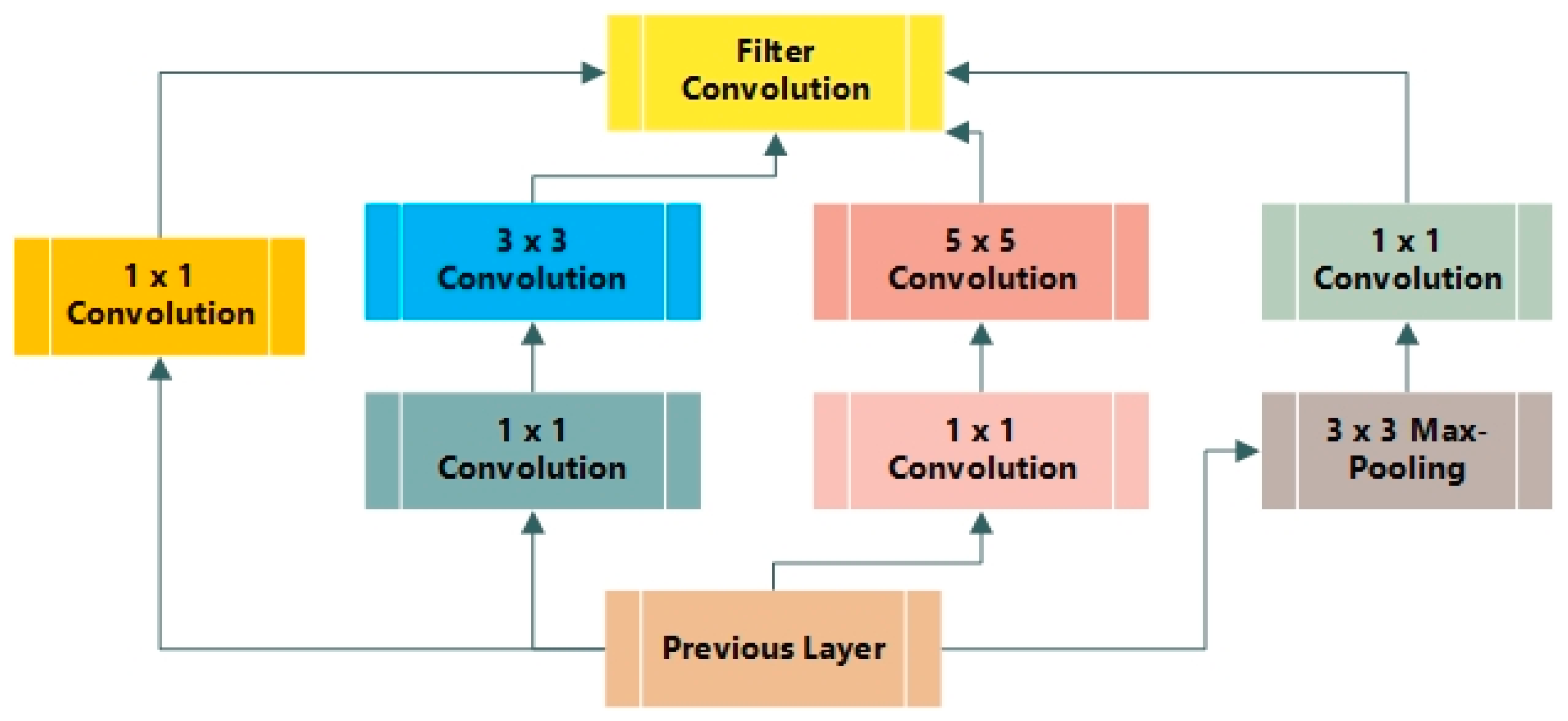 Skin Lesion Detection Using Hand-Crafted and DL-Based Features Fusion ...
