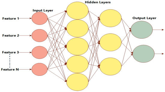 Skin Lesion Detection Using Hand-Crafted and DL-Based Features Fusion ...