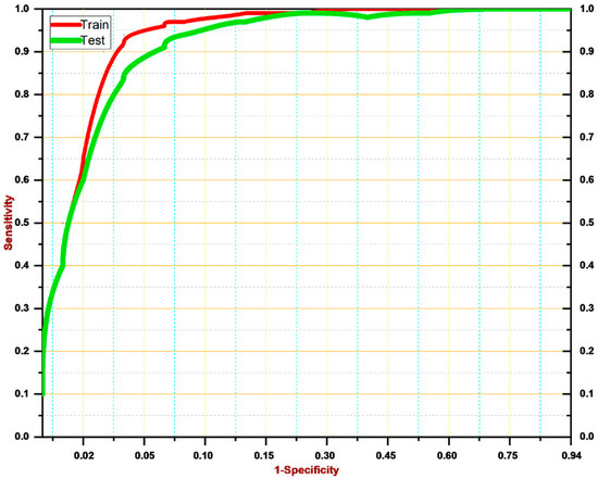Skin Lesion Detection Using Hand-Crafted and DL-Based Features Fusion ...