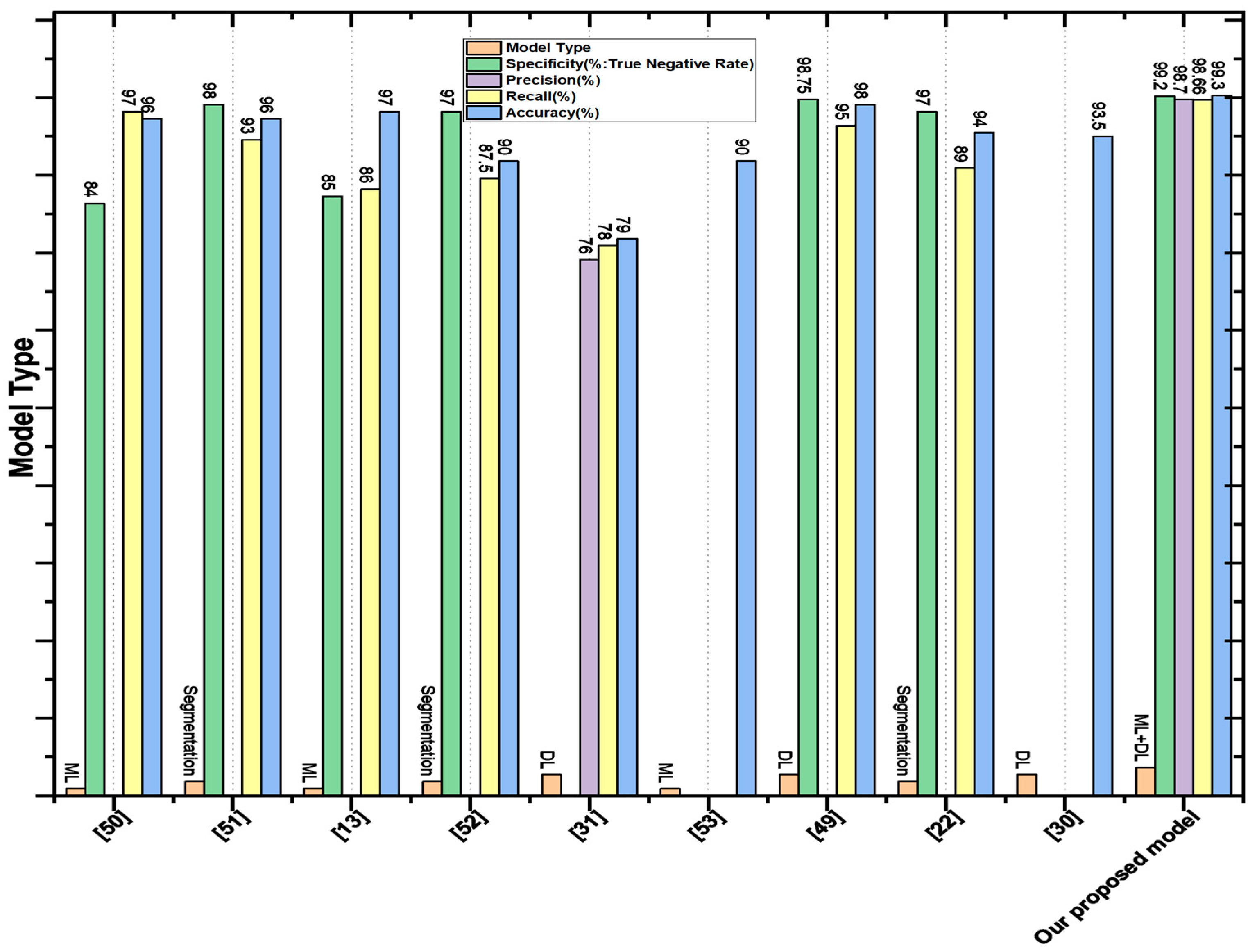 Skin Lesion Detection Using Hand-Crafted and DL-Based Features Fusion ...
