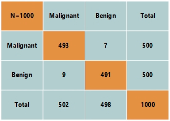 Skin Lesion Detection Using Hand-Crafted and DL-Based Features Fusion ...