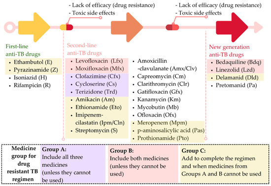 Diagnostics | Free Full-Text | Embedded AMIS-Deep Learning with Dialog-Based Object Query System ...
