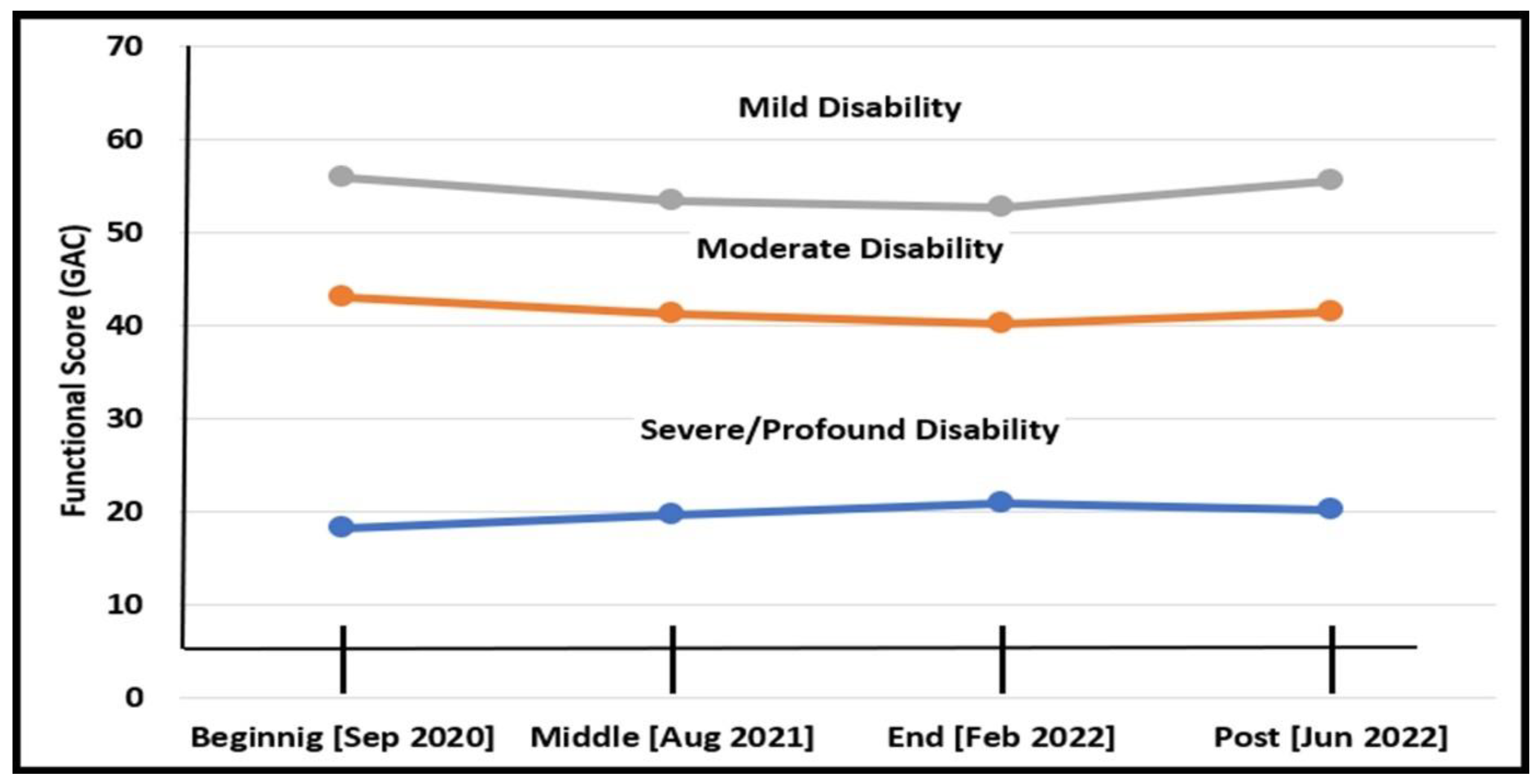 A New Screening Tool for Rapid Diagnosis of Functional and ...