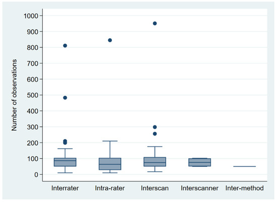 Diagnostics | Free Full-Text | Assessing Agreement When Agreement Is ...