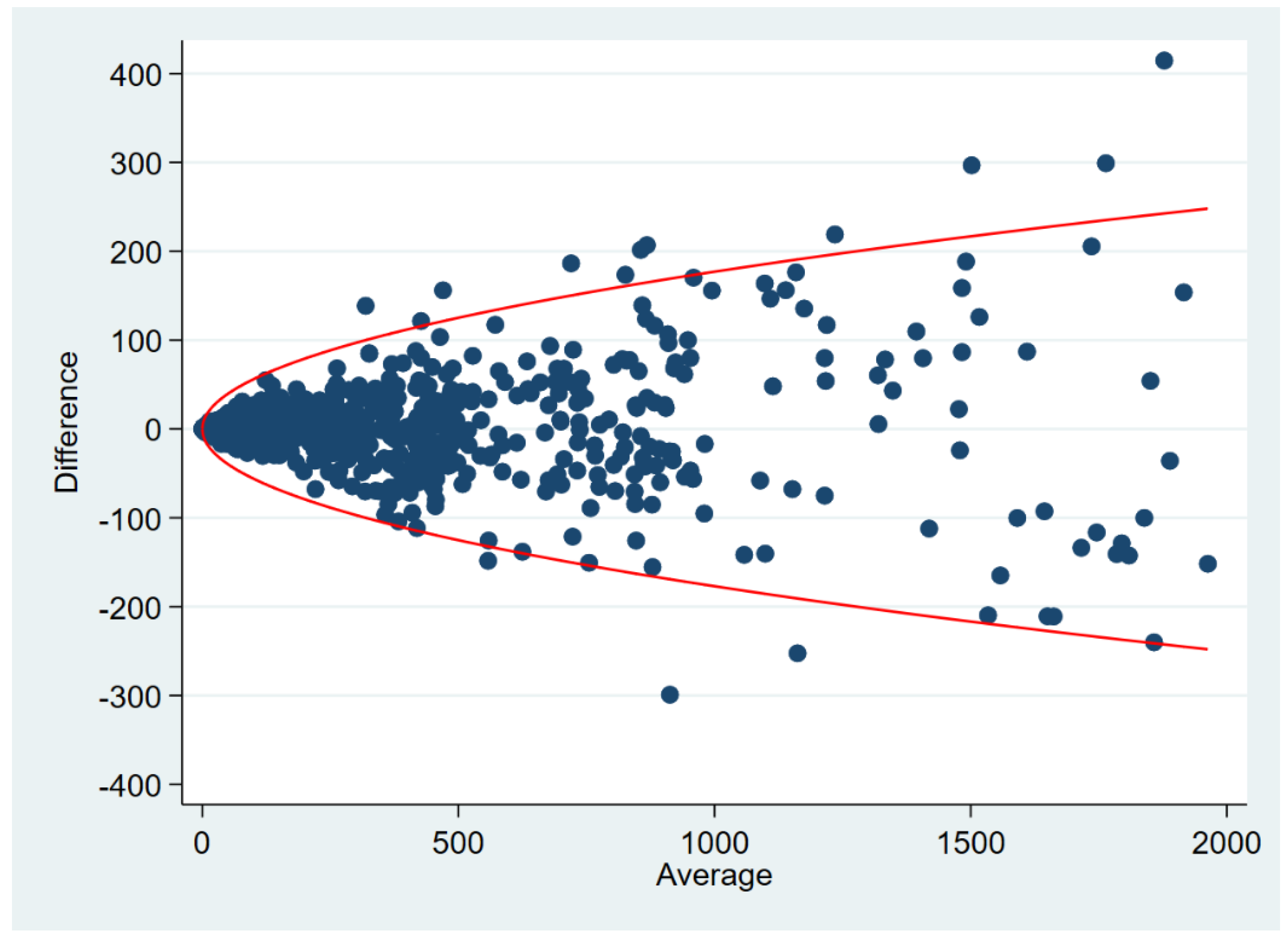 Assessing Agreement When Agreement Is Hard to Assess—The Agatston Score ...