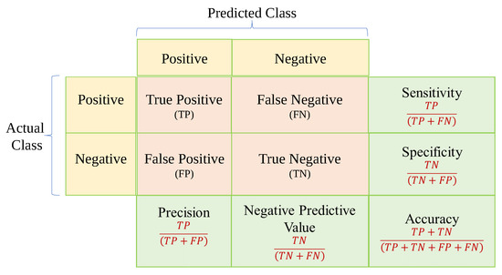 Diagnostics | Free Full-Text | A Survey on AI Techniques for Thoracic ...