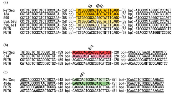 Fluorescence Melting Curve Analysis for Concurrent Genotyping of Three ...