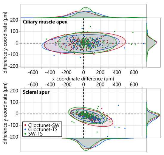 Performance of the Deep Neural Network Ciloctunet, Integrated with Open-Source Software for ...