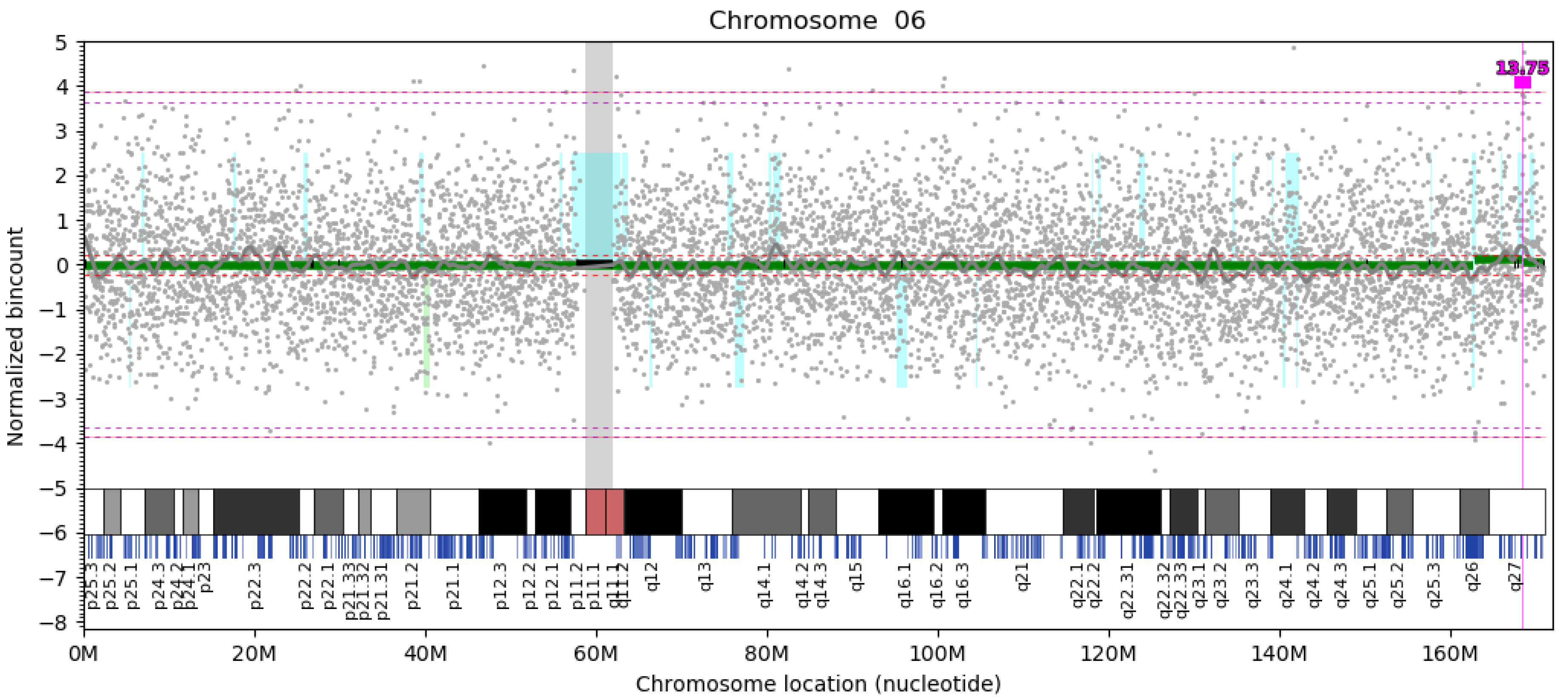Maternal Copy Number Imbalances in Non-Invasive Prenatal Testing: Do ...