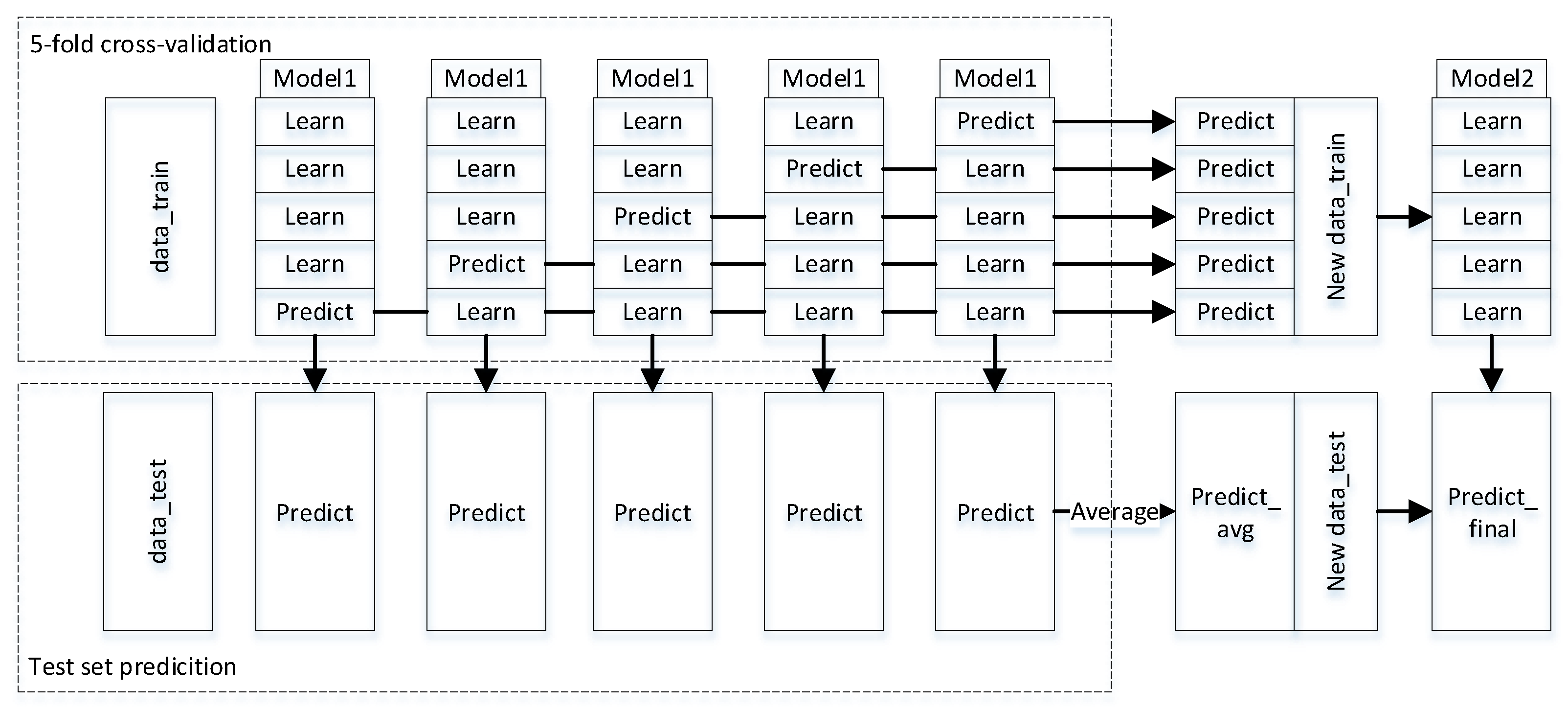 Diagnostics | Free Full-Text | Blood Glucose Prediction Method Based on Particle Swarm ...
