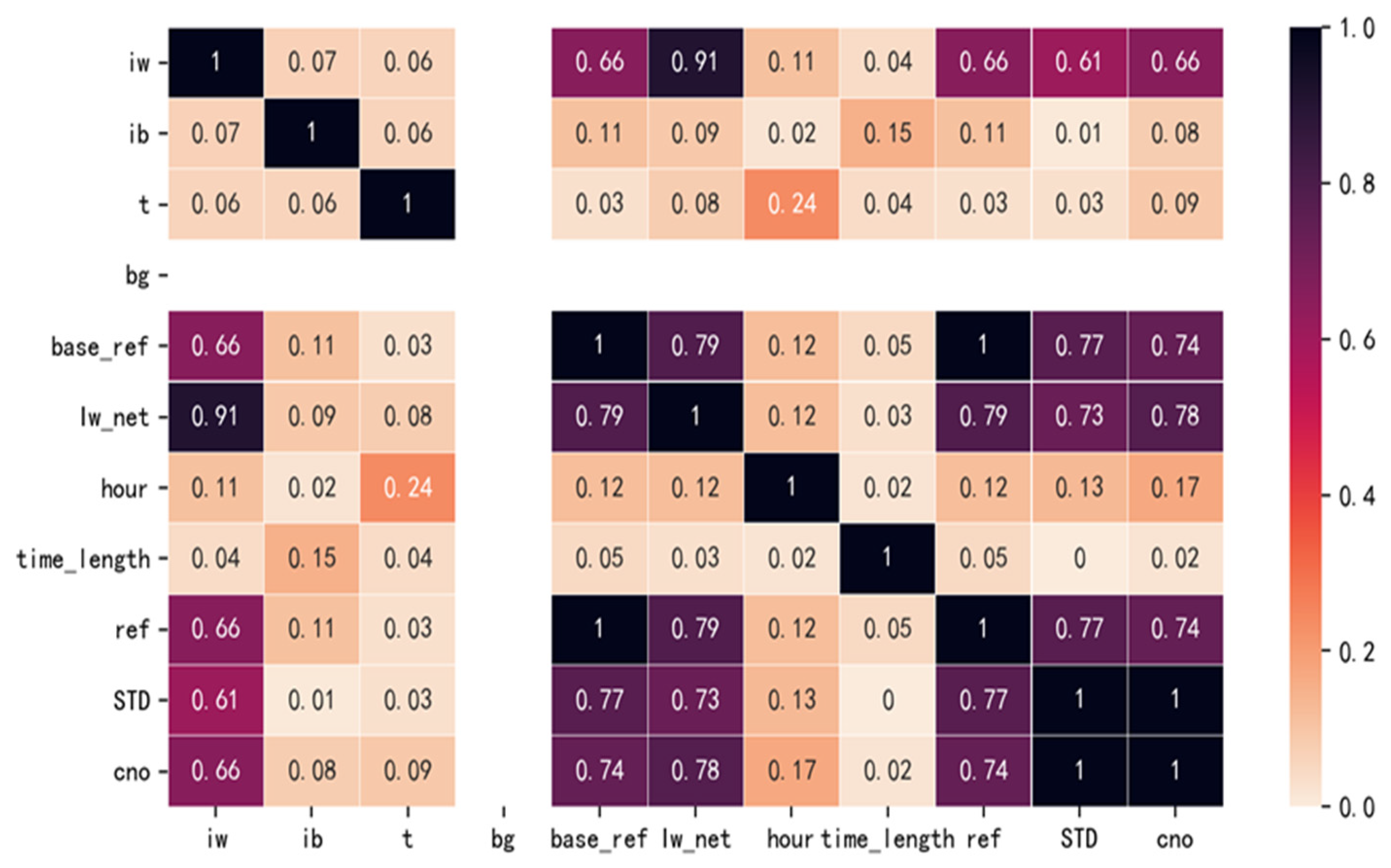 Diagnostics | Free Full-Text | Blood Glucose Prediction Method Based on ...