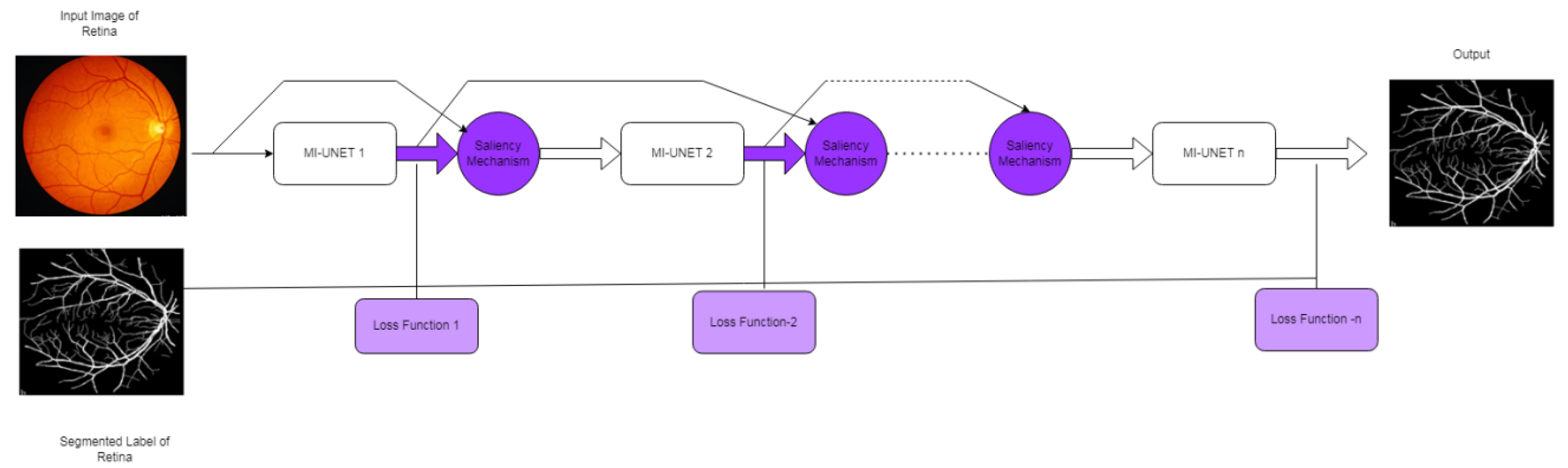 Review of Semantic Segmentation of Medical Images Using Modified ...
