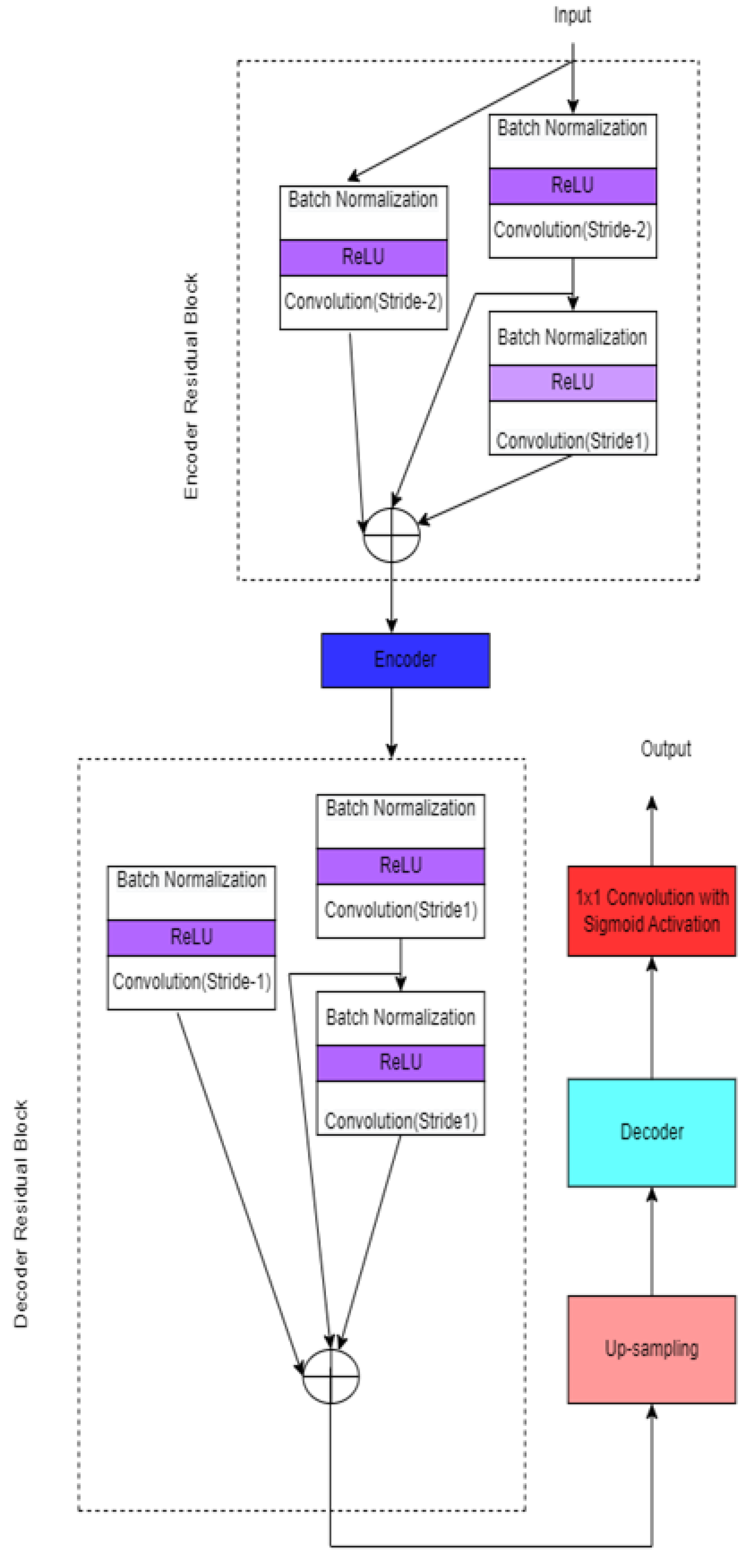 Diagnostics | Free Full-Text | Review of Semantic Segmentation of ...