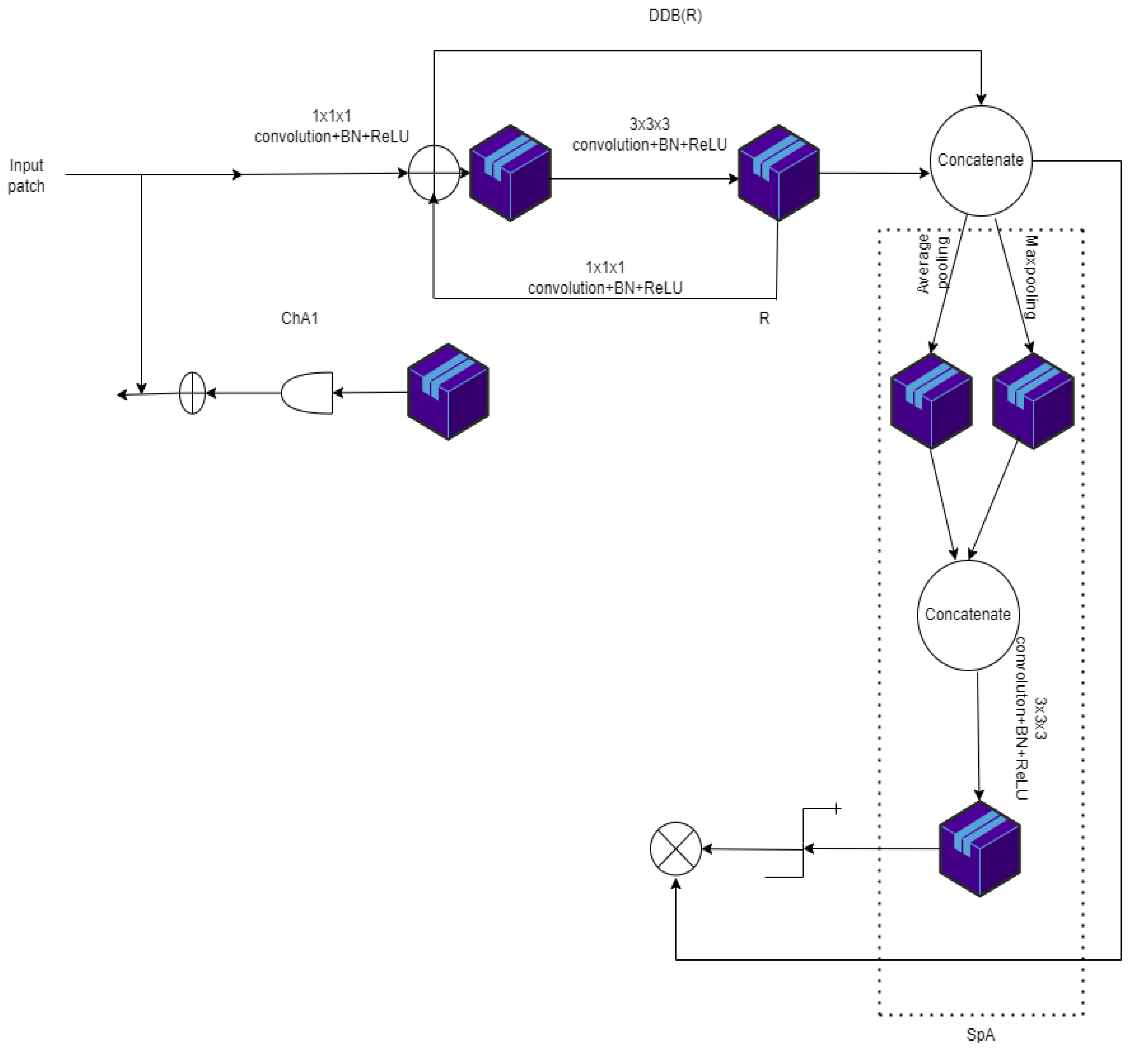 Review of Semantic Segmentation of Medical Images Using Modified ...