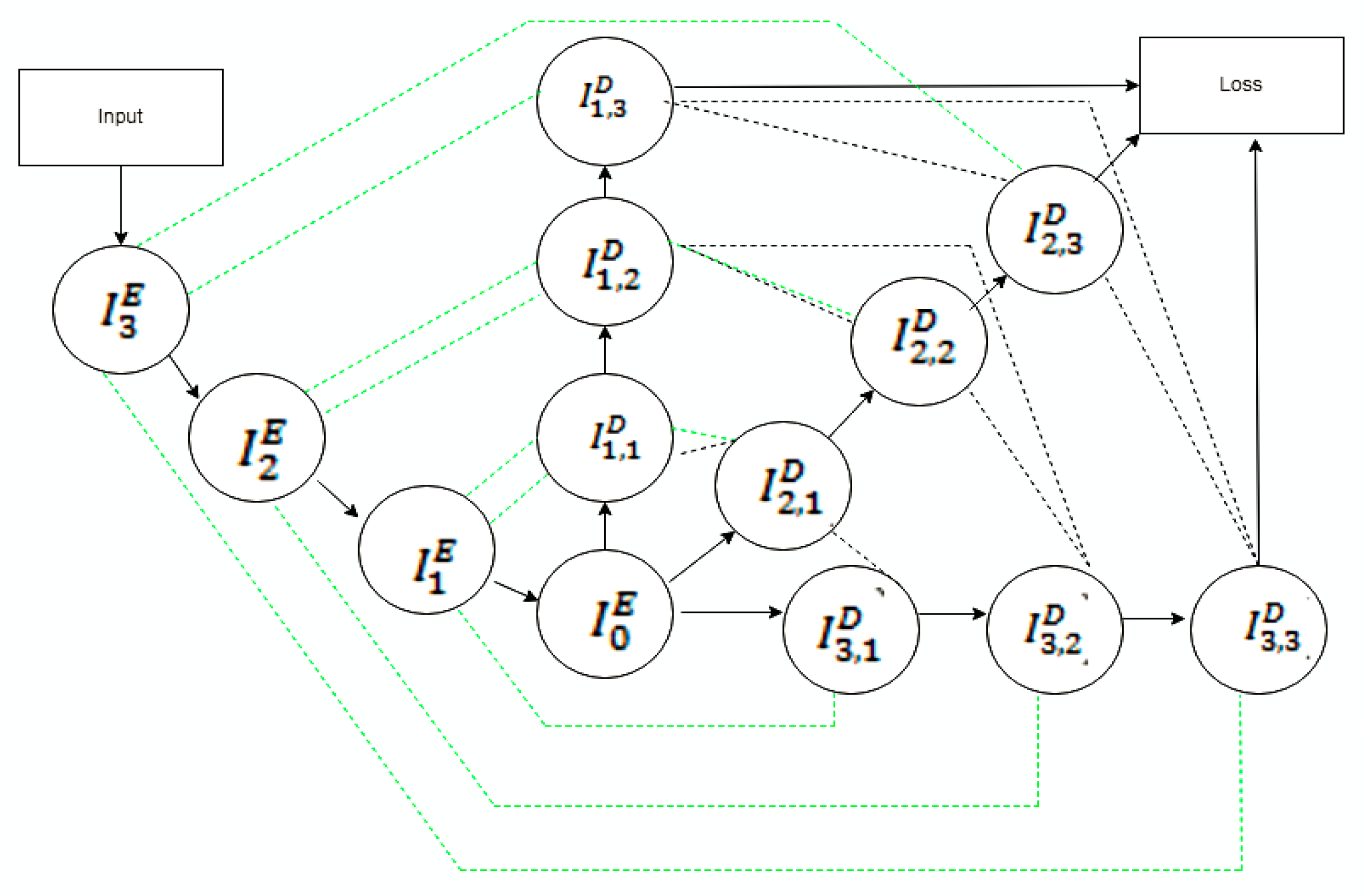 Diagnostics | Free Full-Text | Review of Semantic Segmentation of ...