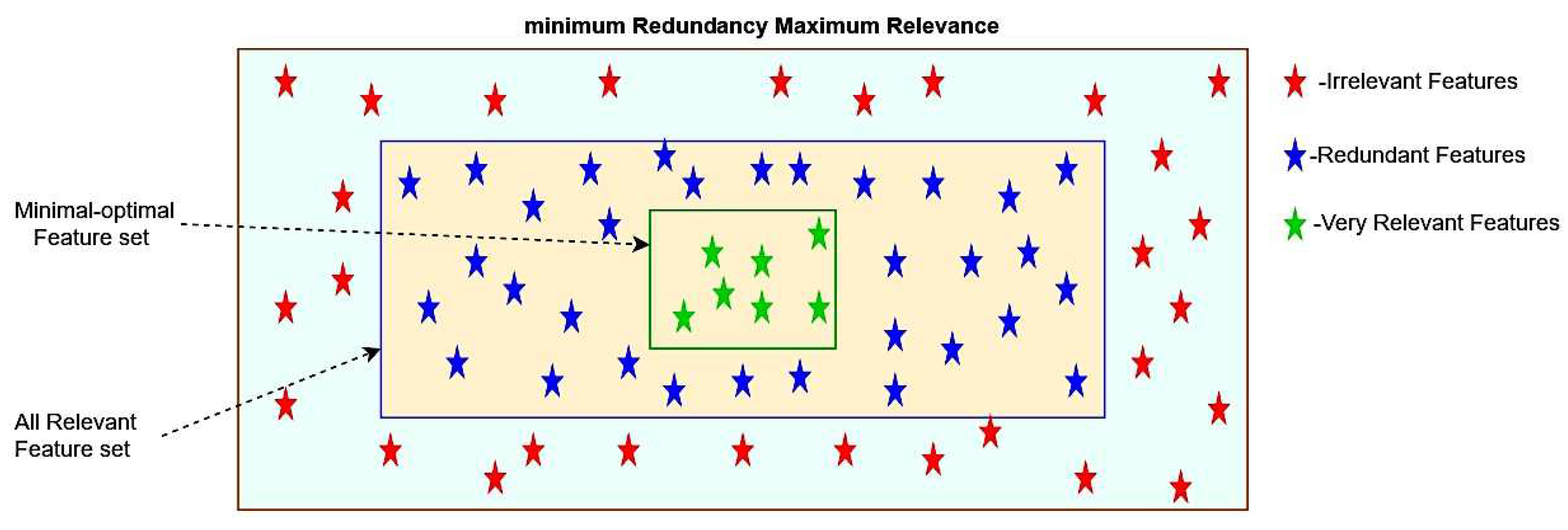 Using Recurrent Neural Networks for Predicting Type-2 Diabetes from ...