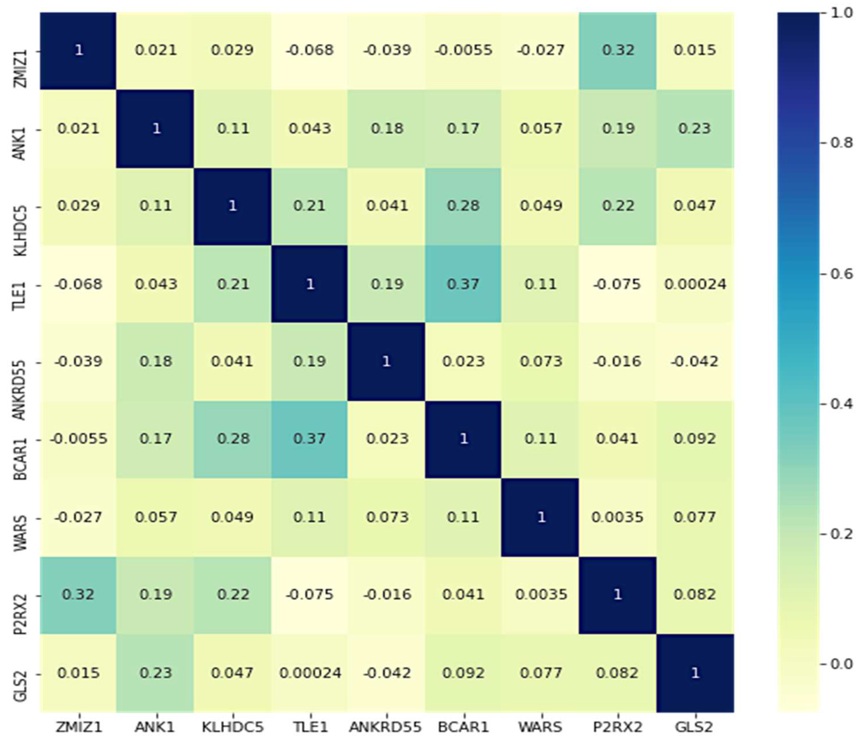 Diagnostics Free Full Text Using Recurrent Neural Networks For Predicting Type 2 Diabetes