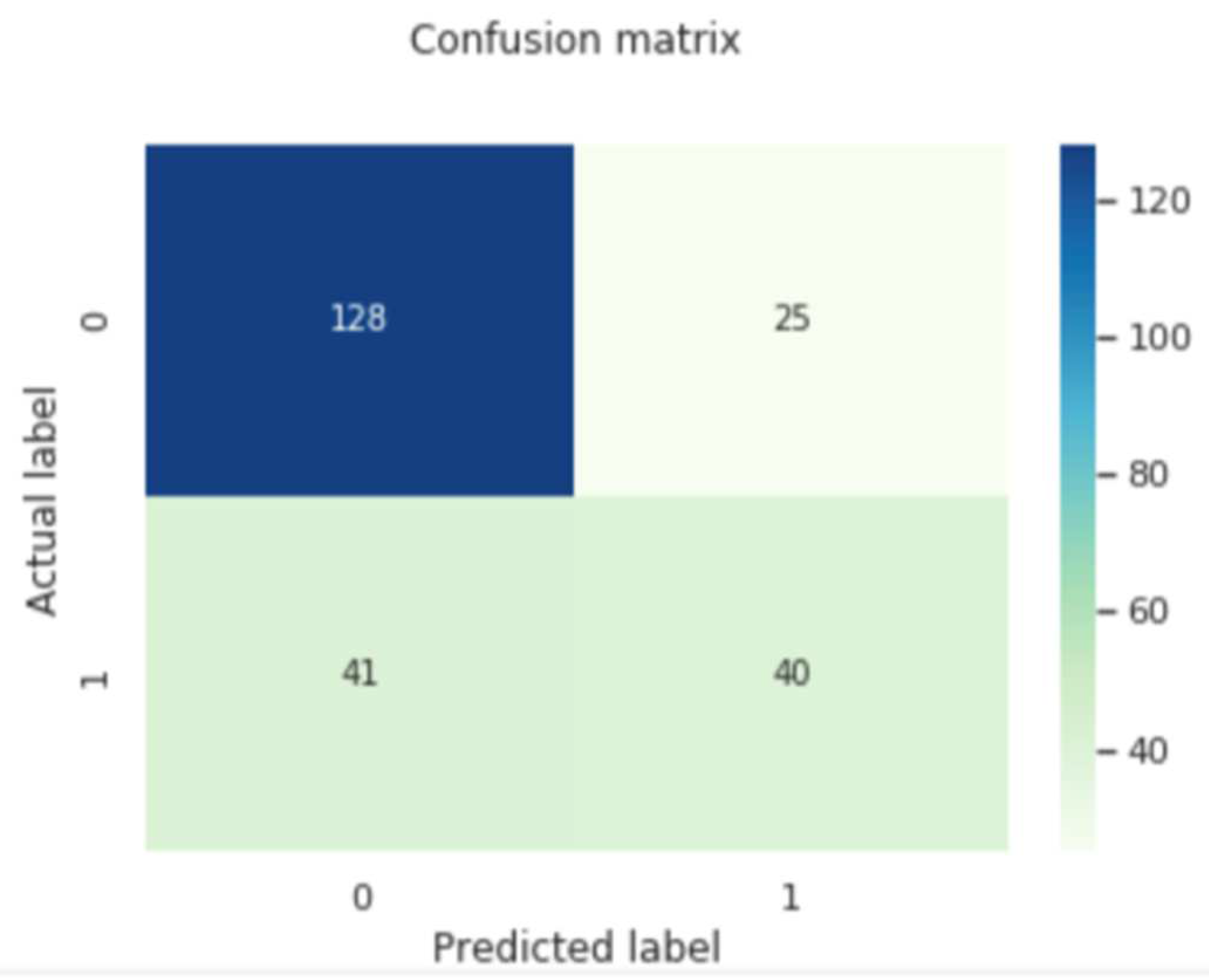 Diagnostics | Free Full-Text | Using Recurrent Neural Networks for ...
