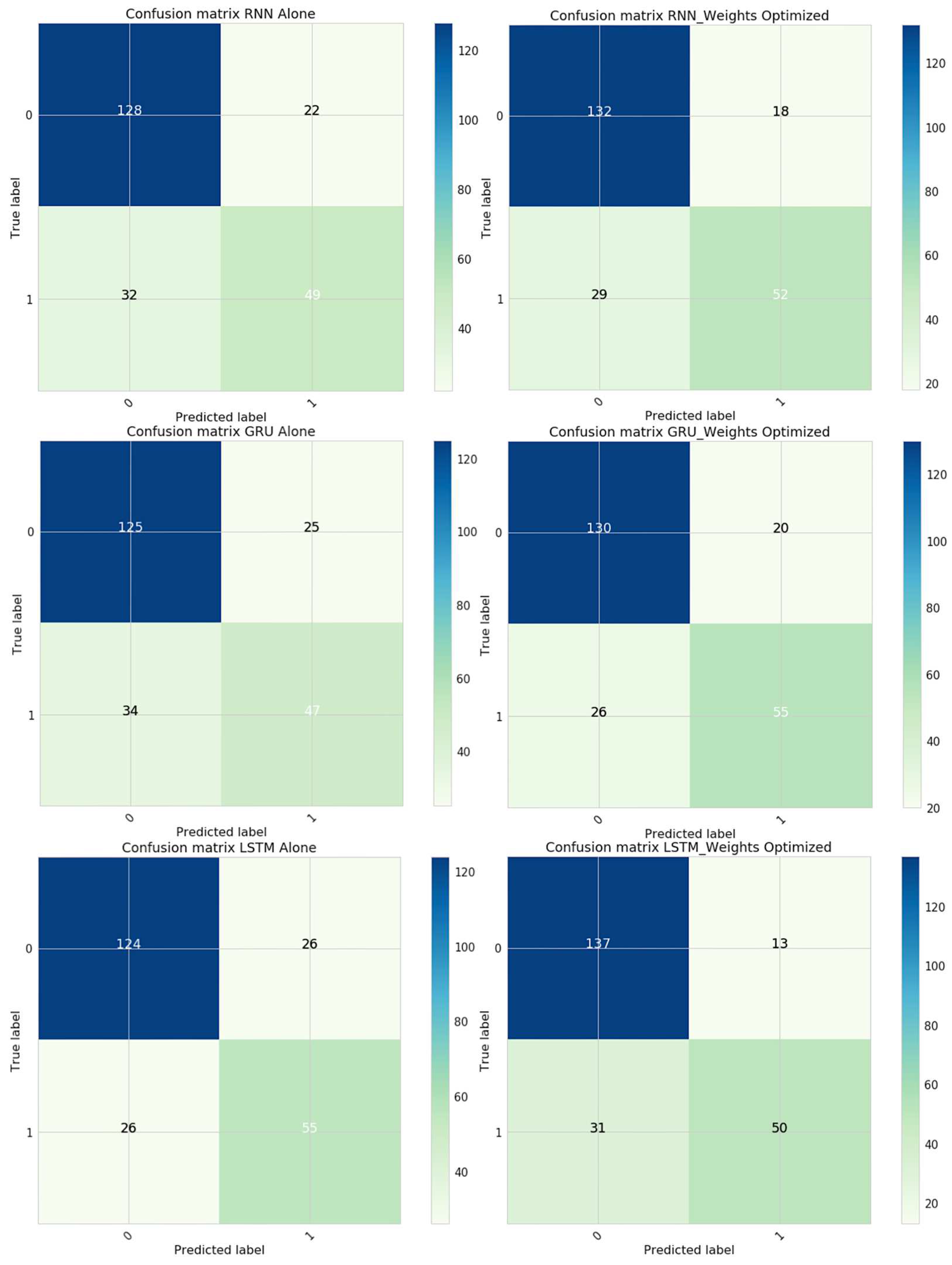 Using Recurrent Neural Networks for Predicting Type-2 Diabetes from ...
