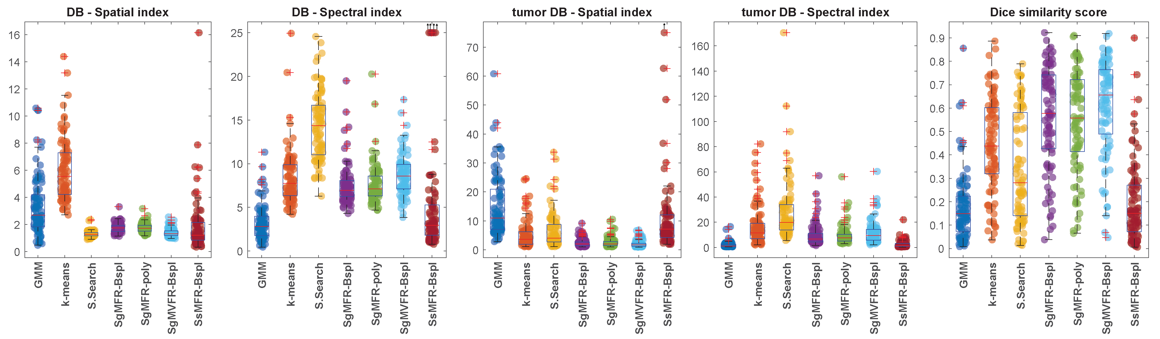 DECT-CLUST: Dual-Energy CT Image Clustering and Application to Head and ...