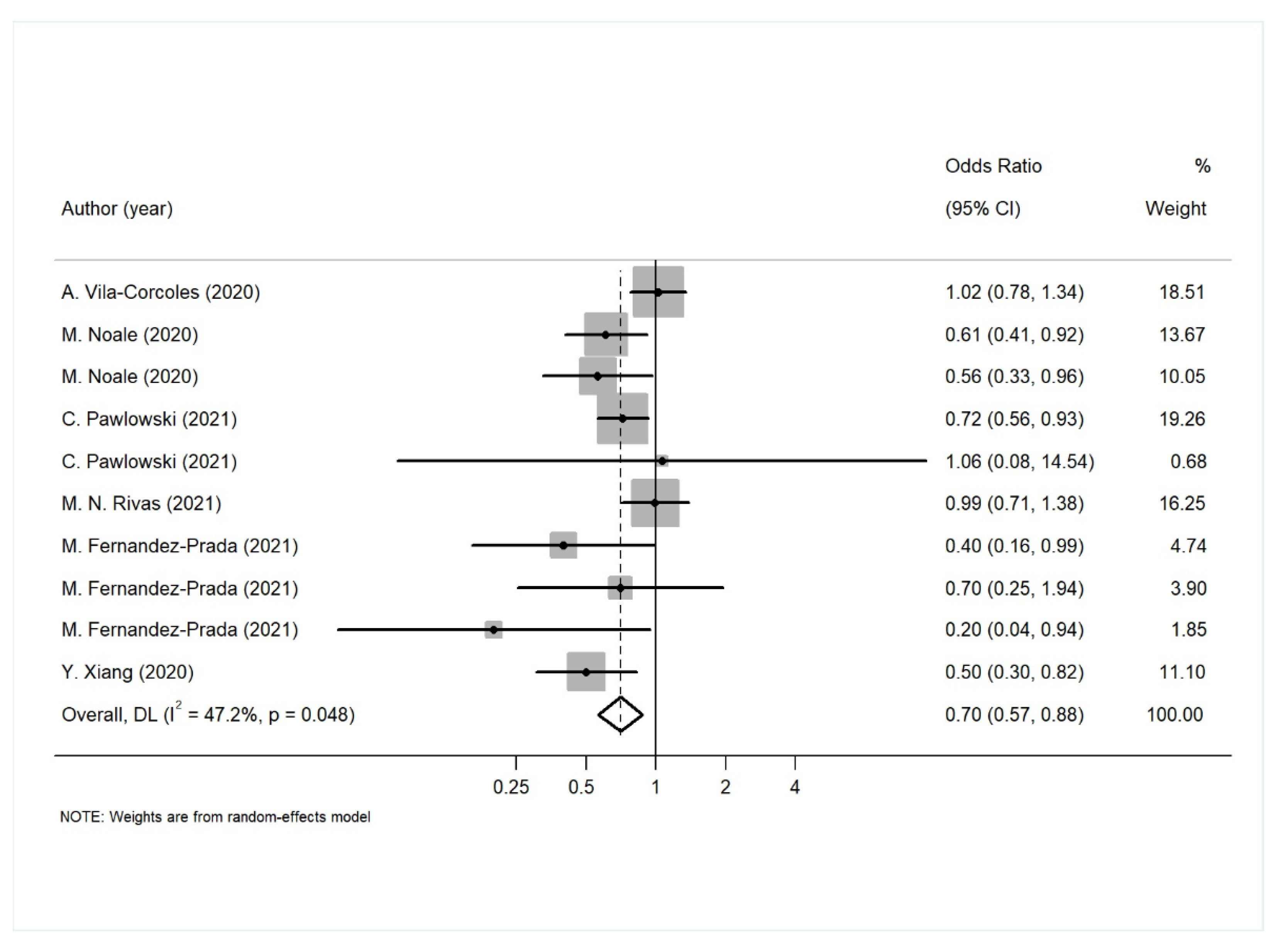 Diagnostics | Free Full-Text | Influenza and Pneumococcal Vaccination and the Risk of COVID-19 ...