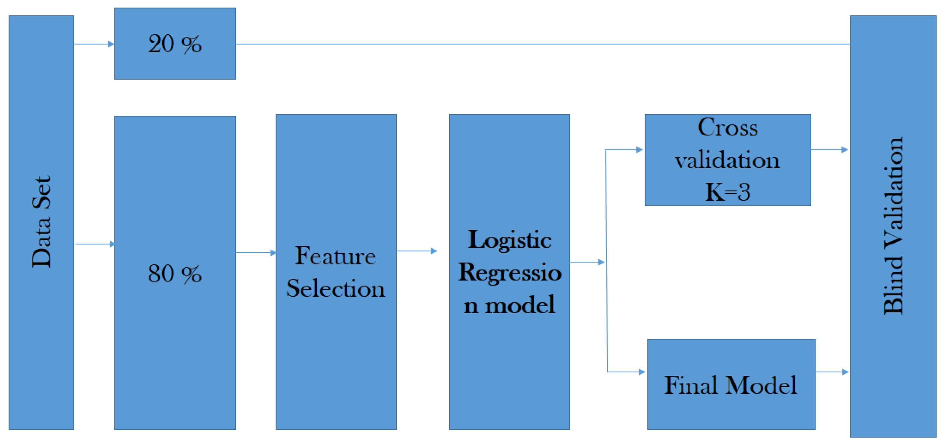 Breast Cancer Detection Using Automated Segmentation and Genetic Algorithms