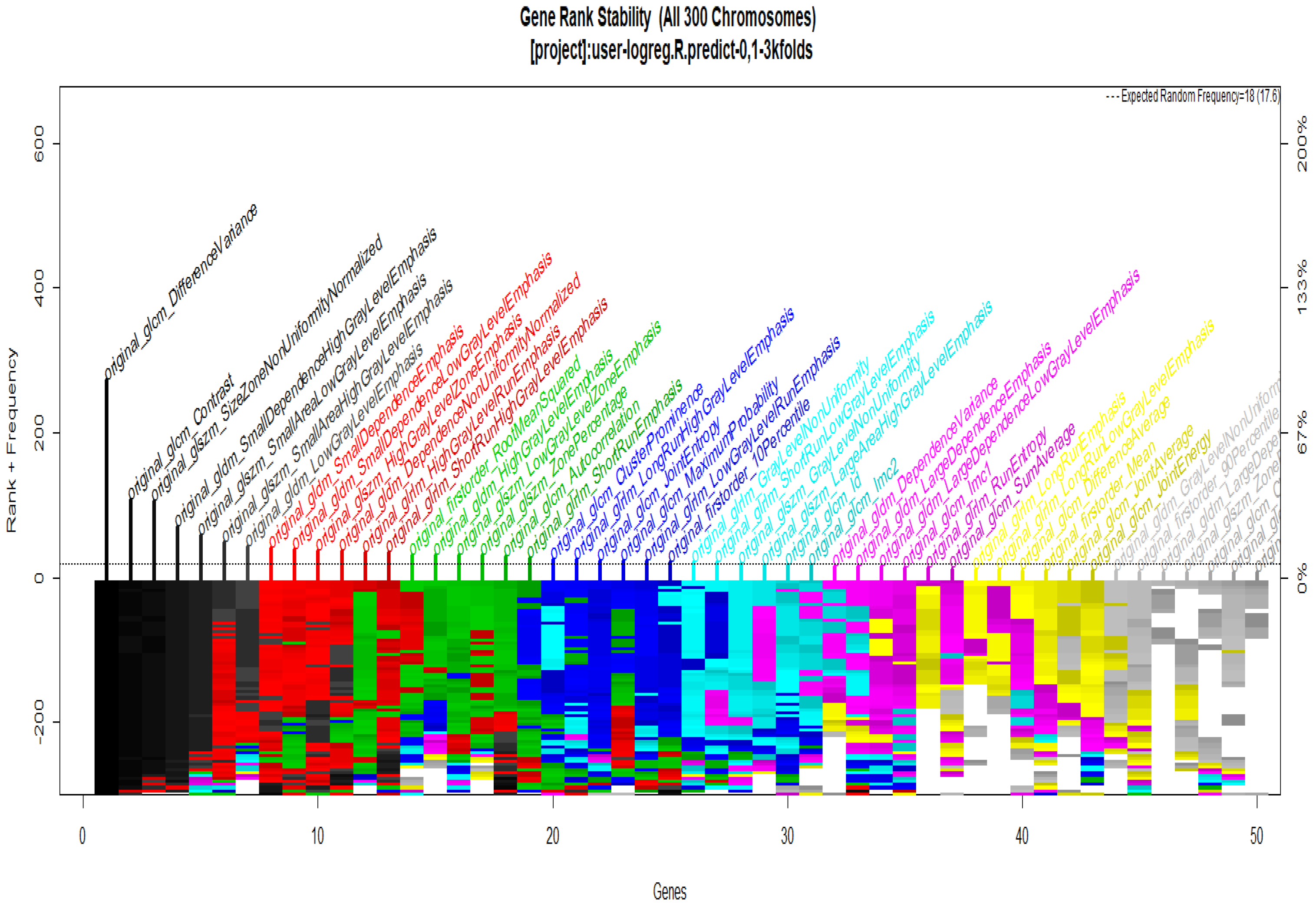 Breast Cancer Detection Using Automated Segmentation and Genetic Algorithms